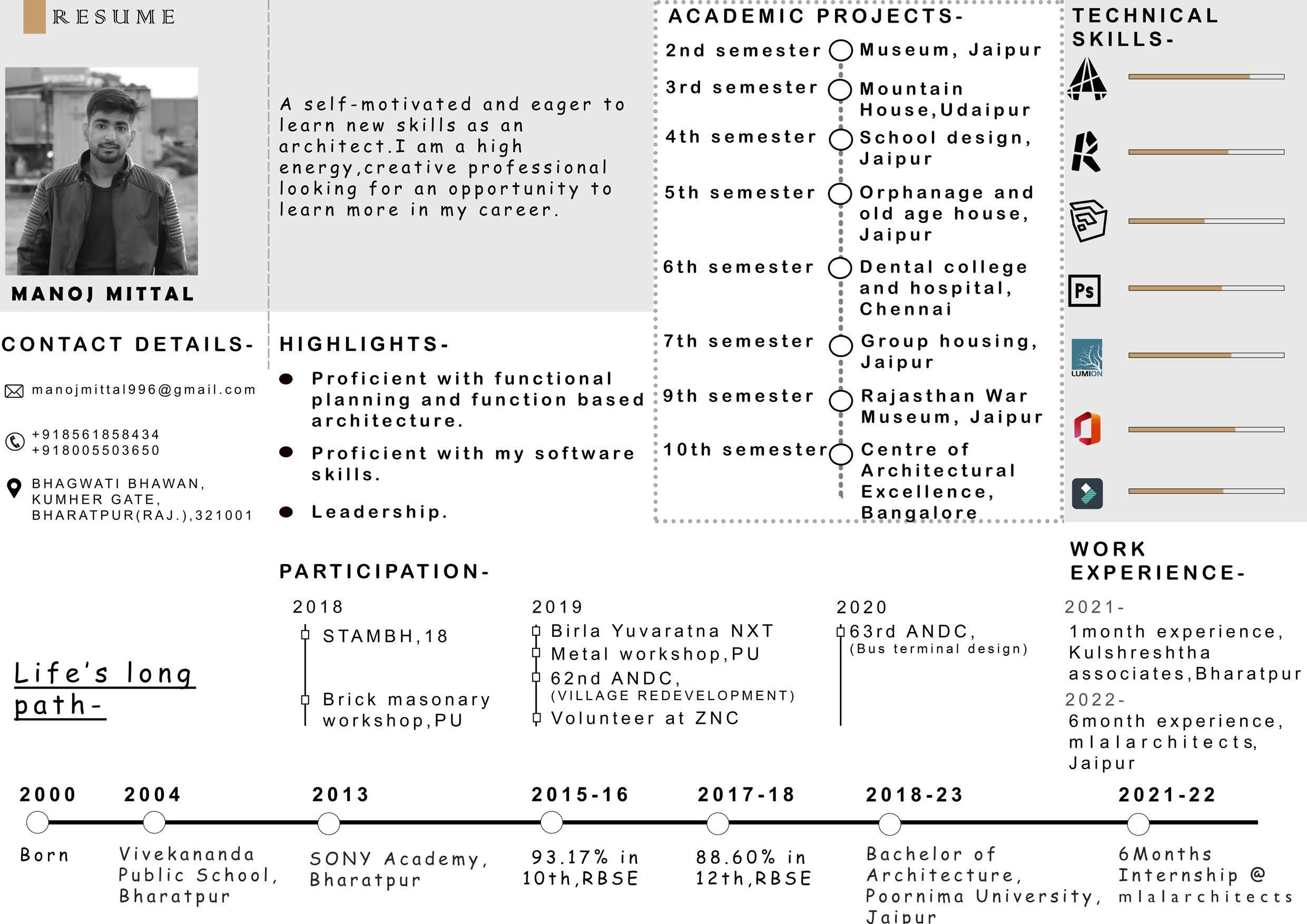Manoj Mittal - Portfolio 2018-23 by Manoj Mittal - Issuu
