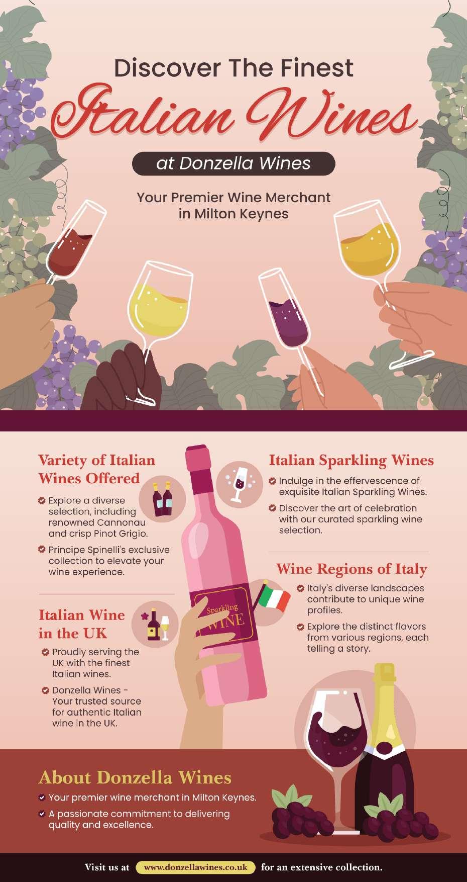 Italian Wine Delights: Donzella Wines, Your Premier UK Italian Wine ...