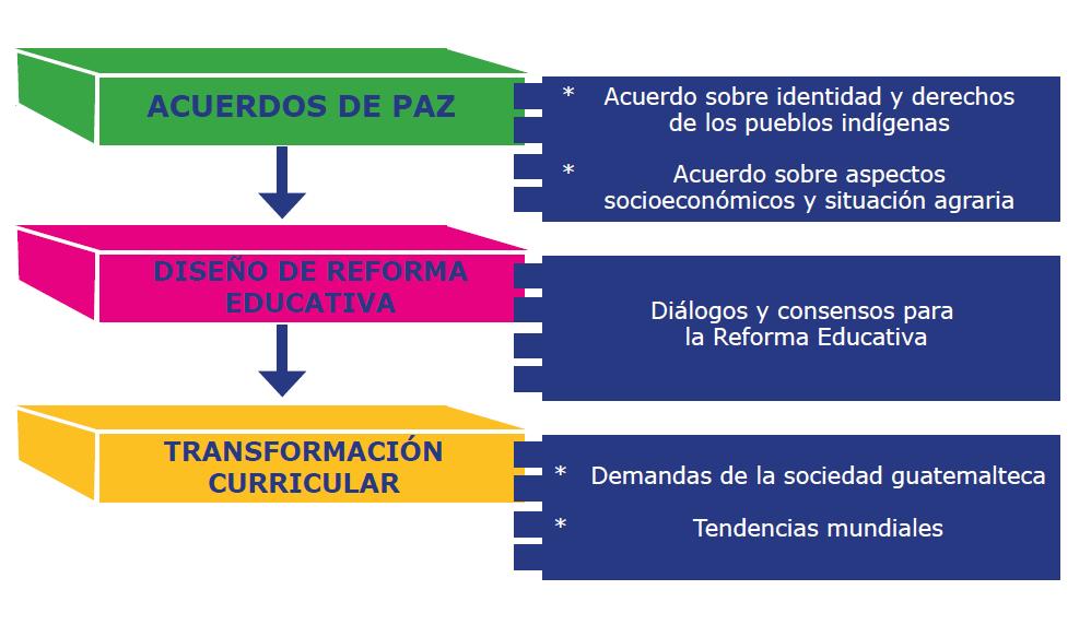 SESIÓN DESARROLLO DEL CNB by Irene Trejo Cifuentes - Issuu