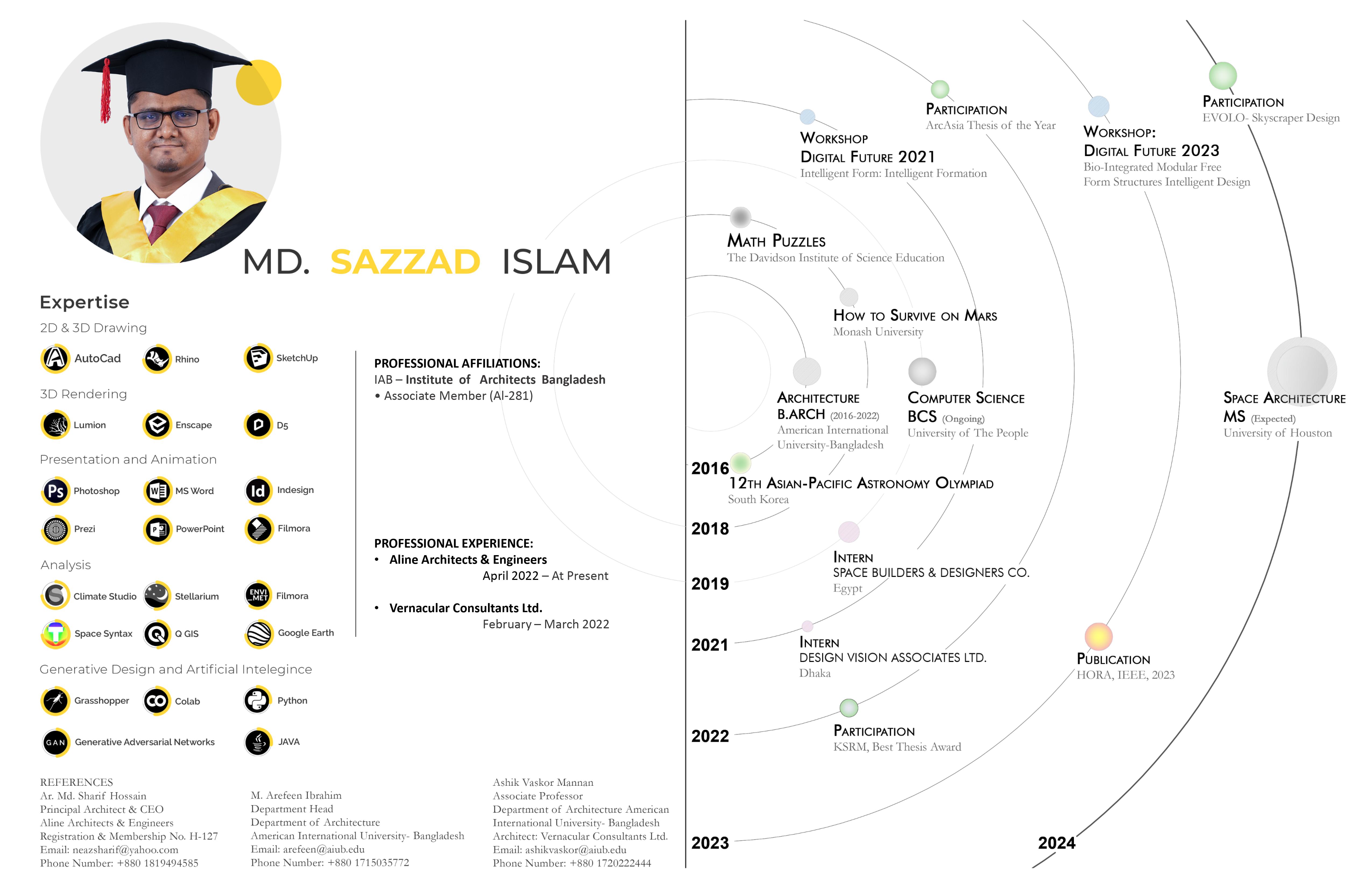 Architectural Odyssey: Portfolio of Md Sazzad Islam by sazzad islam - Issuu