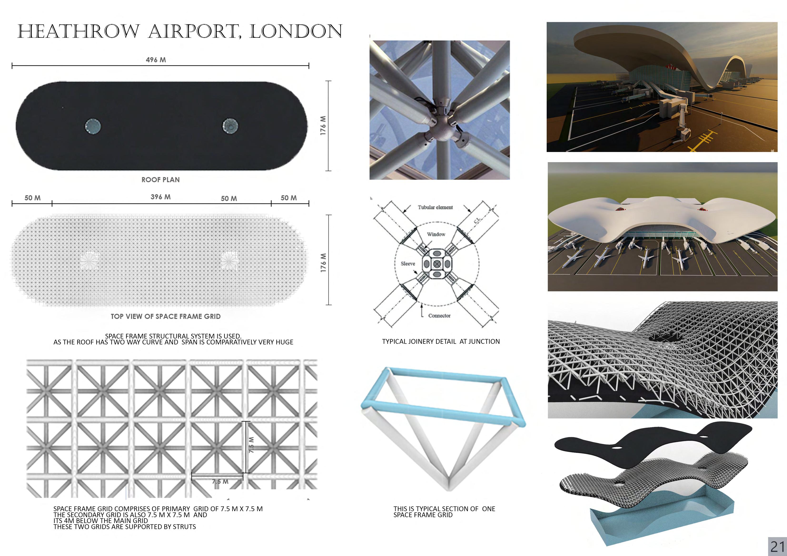 Internship portfolio - Atharva Kulkarni by Y18_Atharva Kulkarni - Issuu