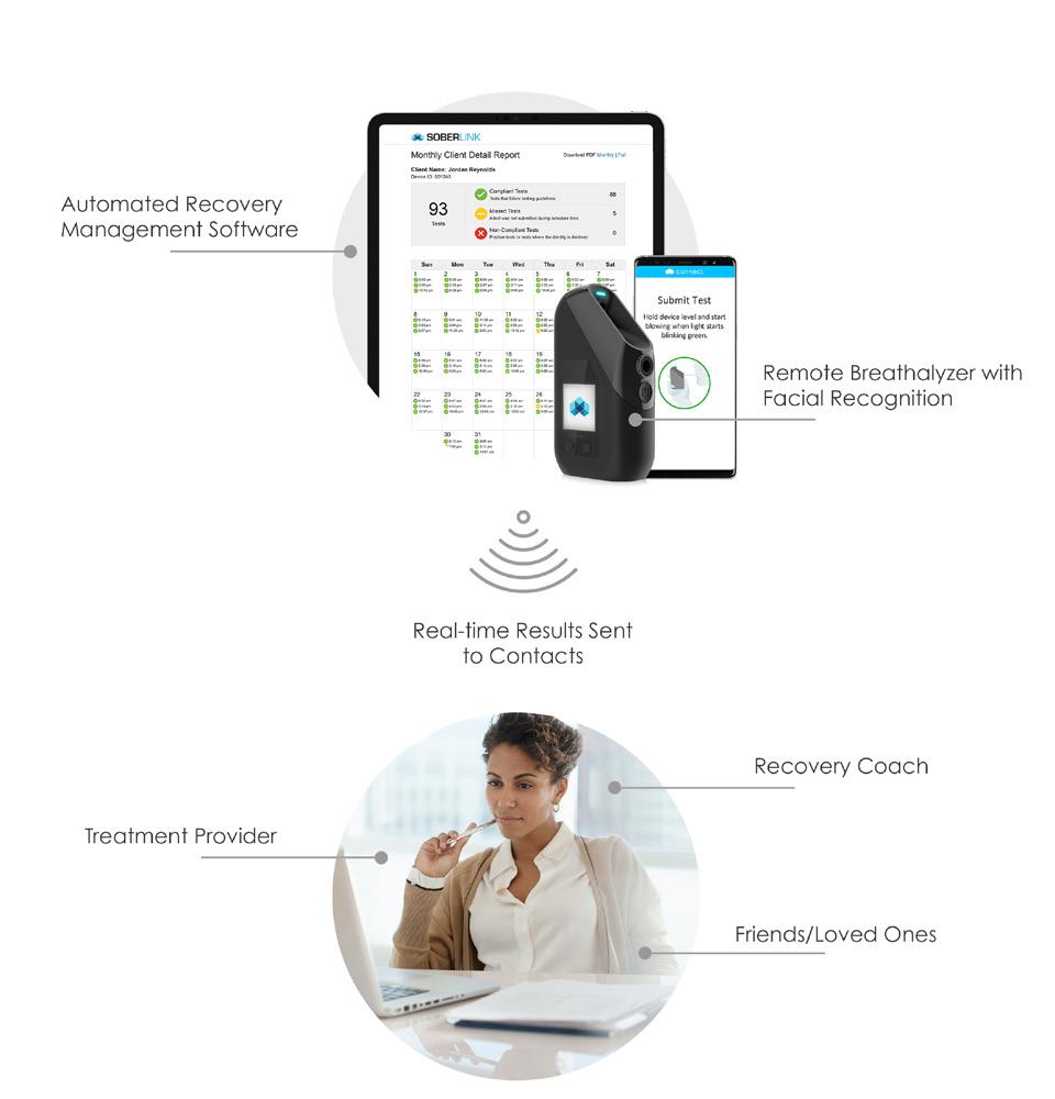 Soberlink Alcohol Addiction Recovery Share Program Trifold 2024 by ...