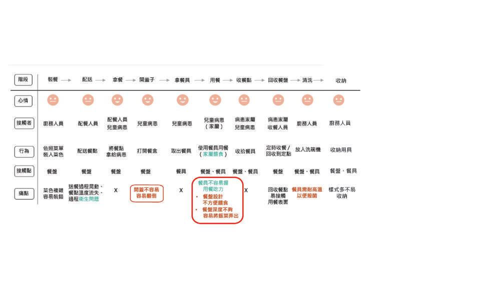LEE,KUAN-YI Industrial Design Portfolio by LEE,KUAN-YI - Issuu