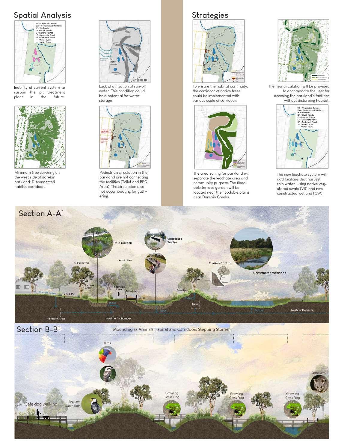 Landscape Architect Portfolio by jadidasalma - Issuu