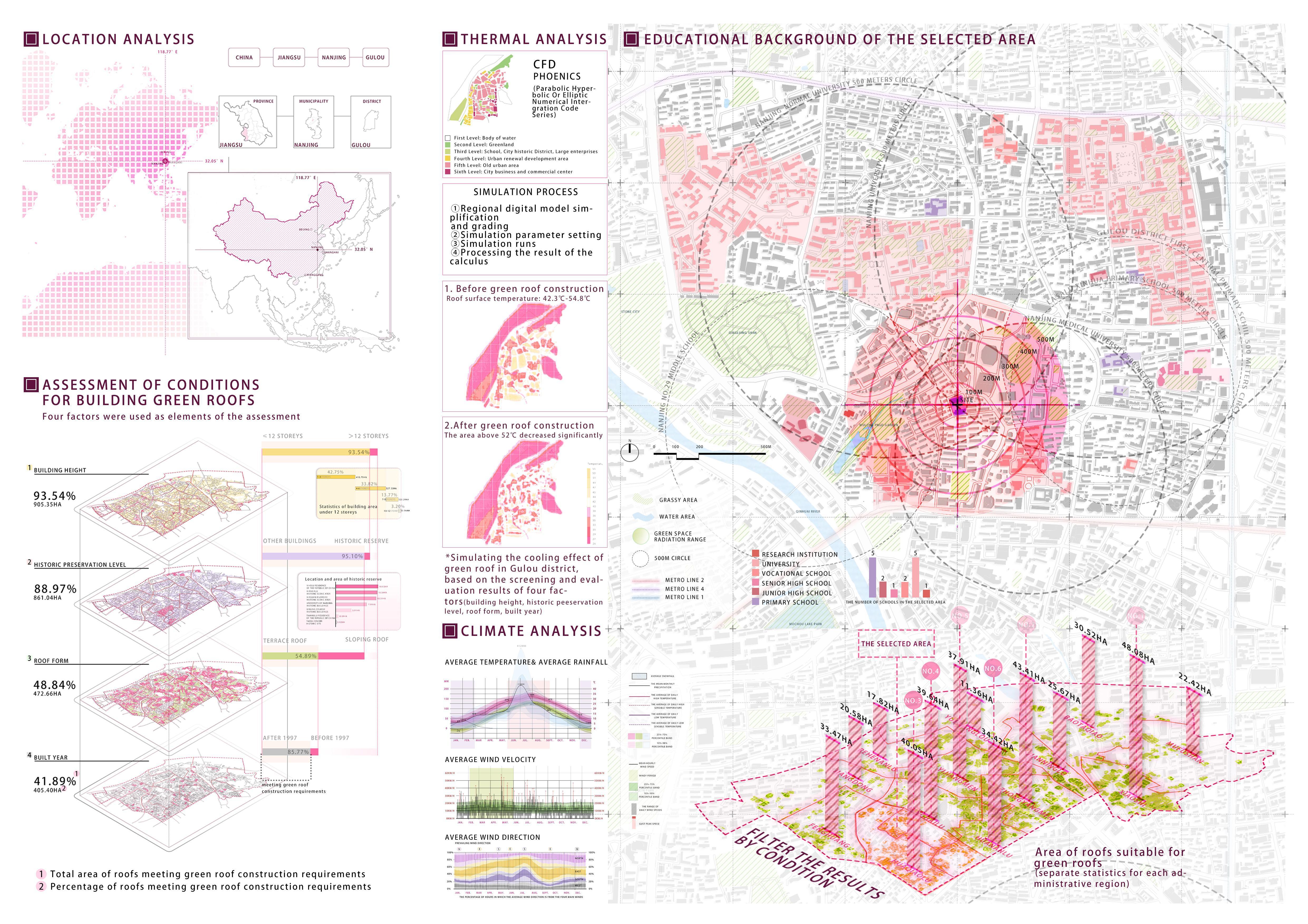 Portfolio-Yiming Sun by SUN_YIMING - Issuu