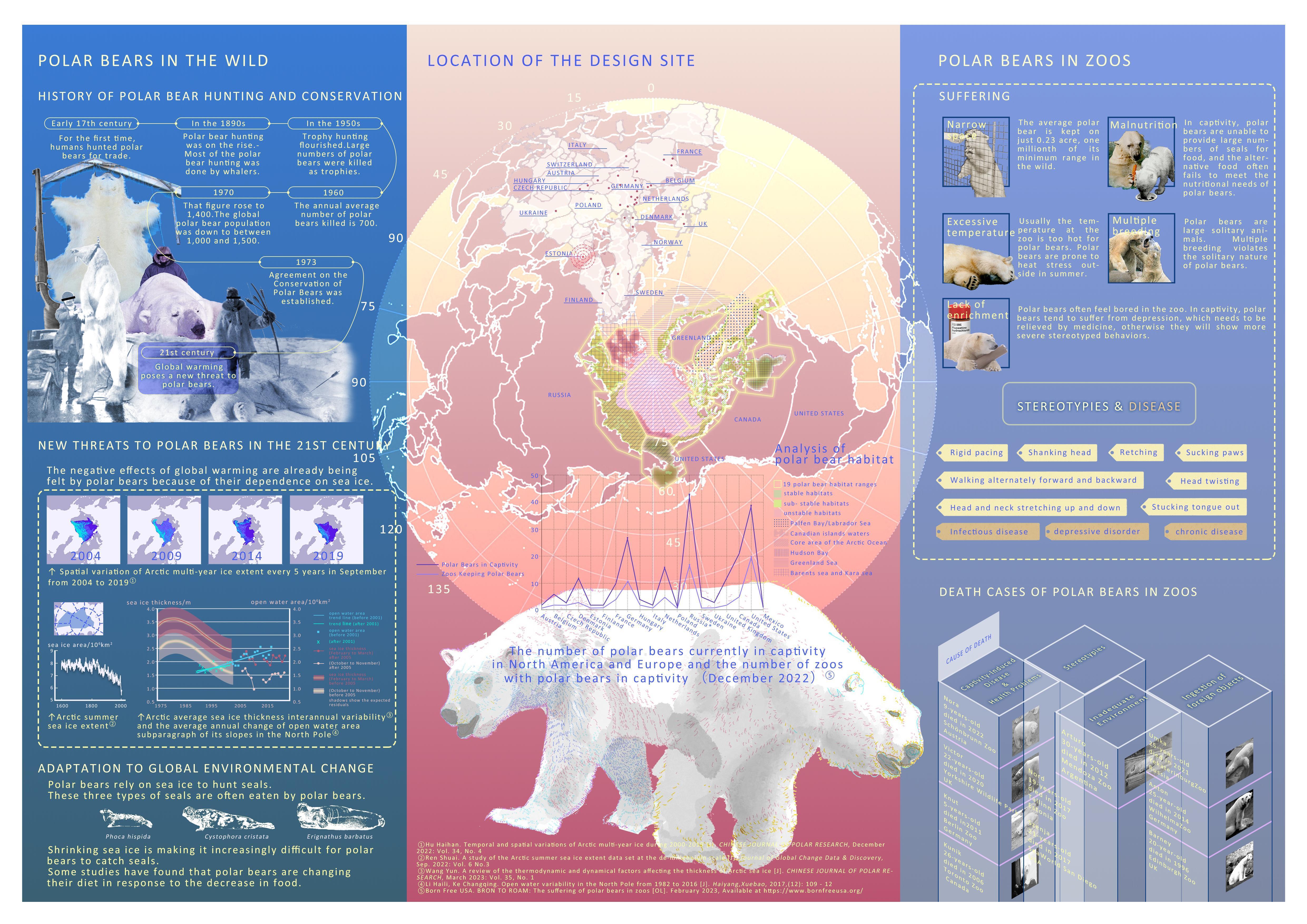 Portfolio-Yiming Sun by SUN_YIMING - Issuu