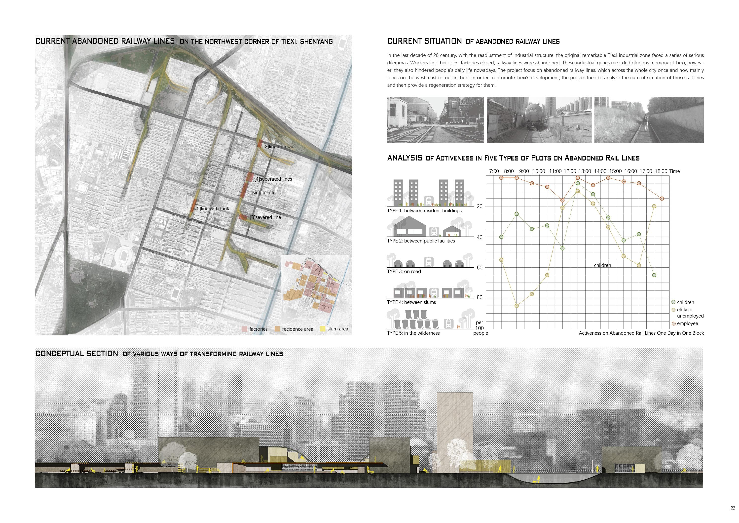 portfolio_Yiling_Wang by Yiling Wang - Issuu
