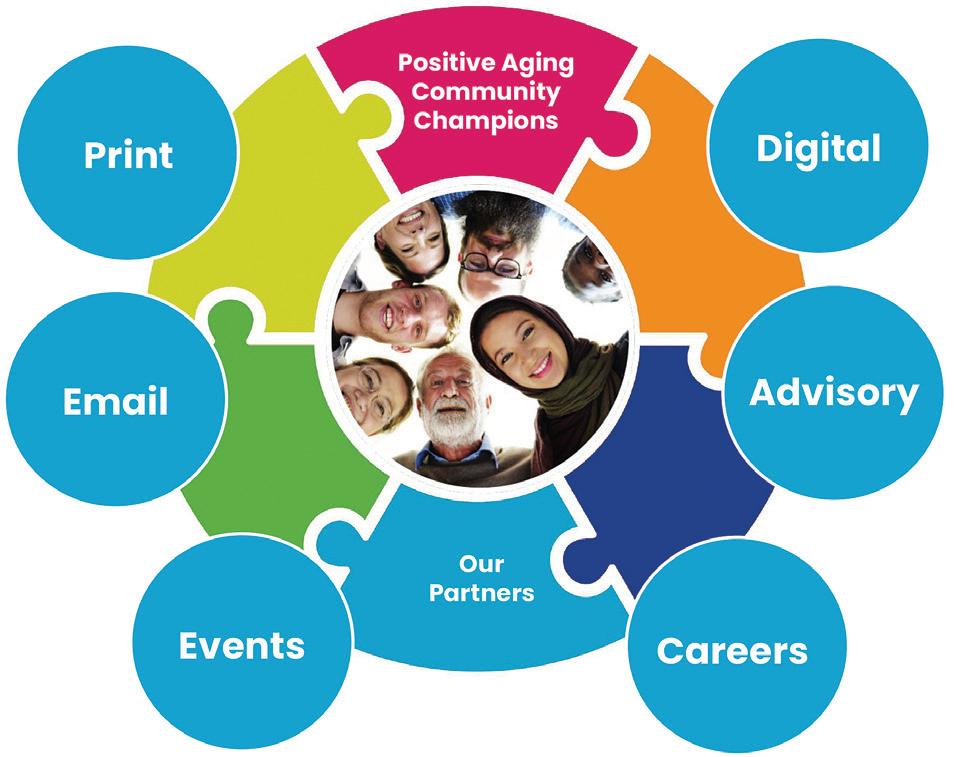 Positive Aging Sourcebook/Maryland-District of Columbia-Virginia: 2024 ...