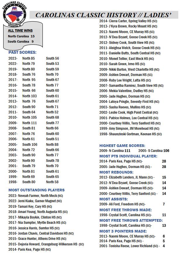 2024 Carolinas Classic program by Greg Grantham - Issuu