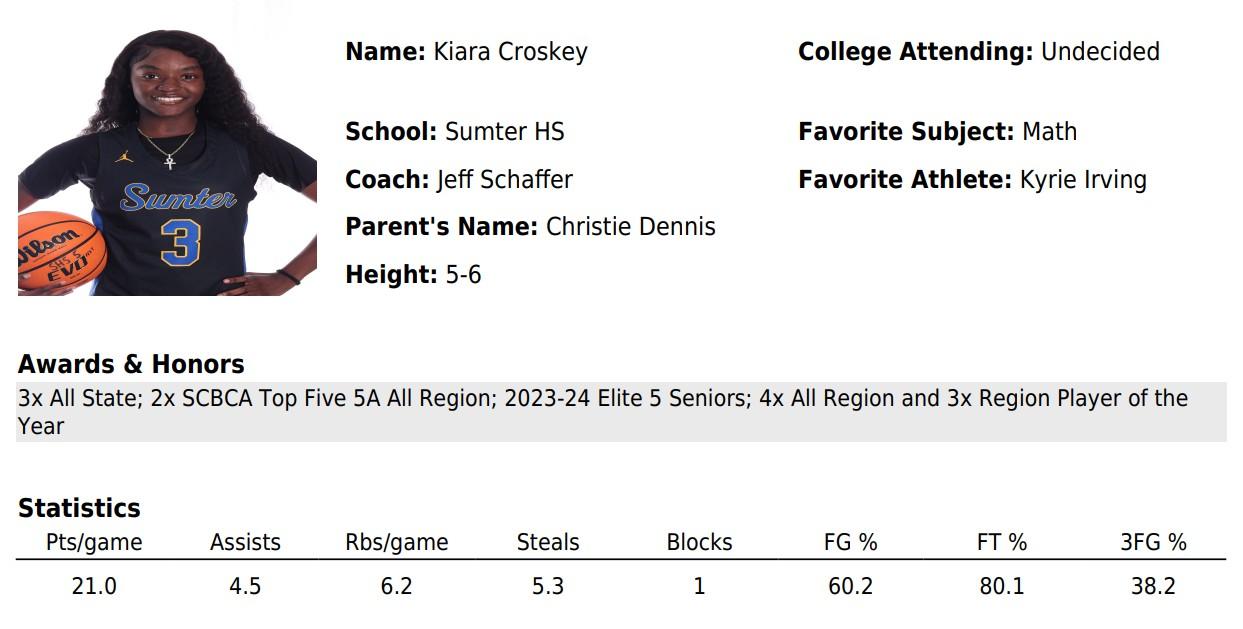 2024 Carolinas Classic program by Greg Grantham - Issuu