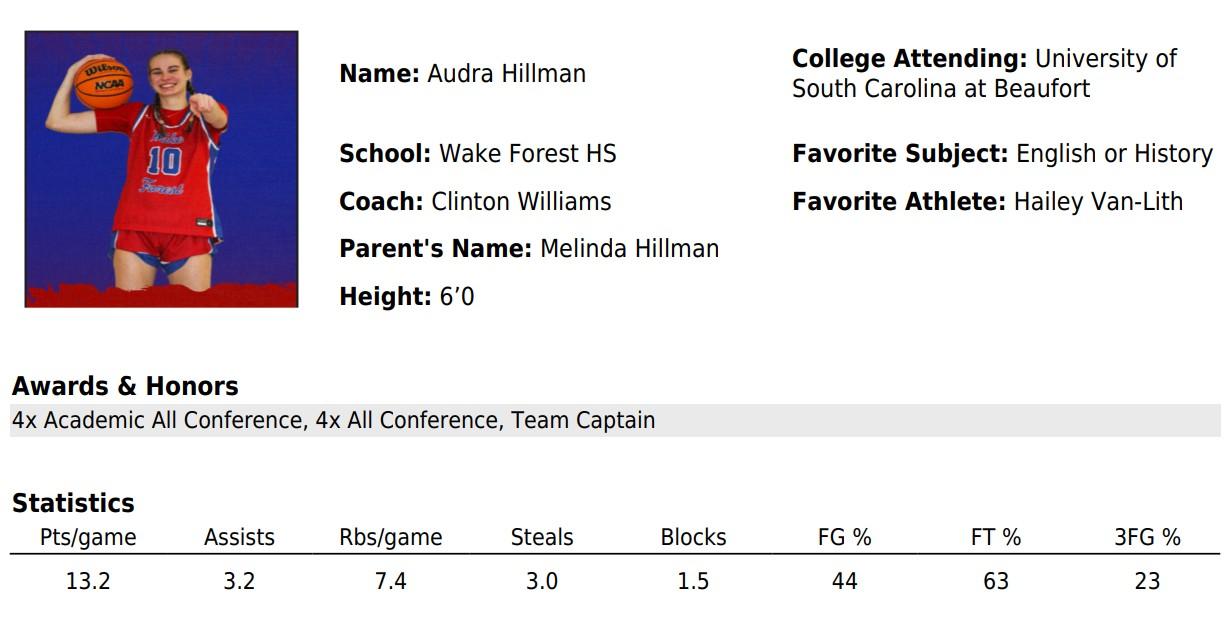 2024 Carolinas Classic program by Greg Grantham - Issuu