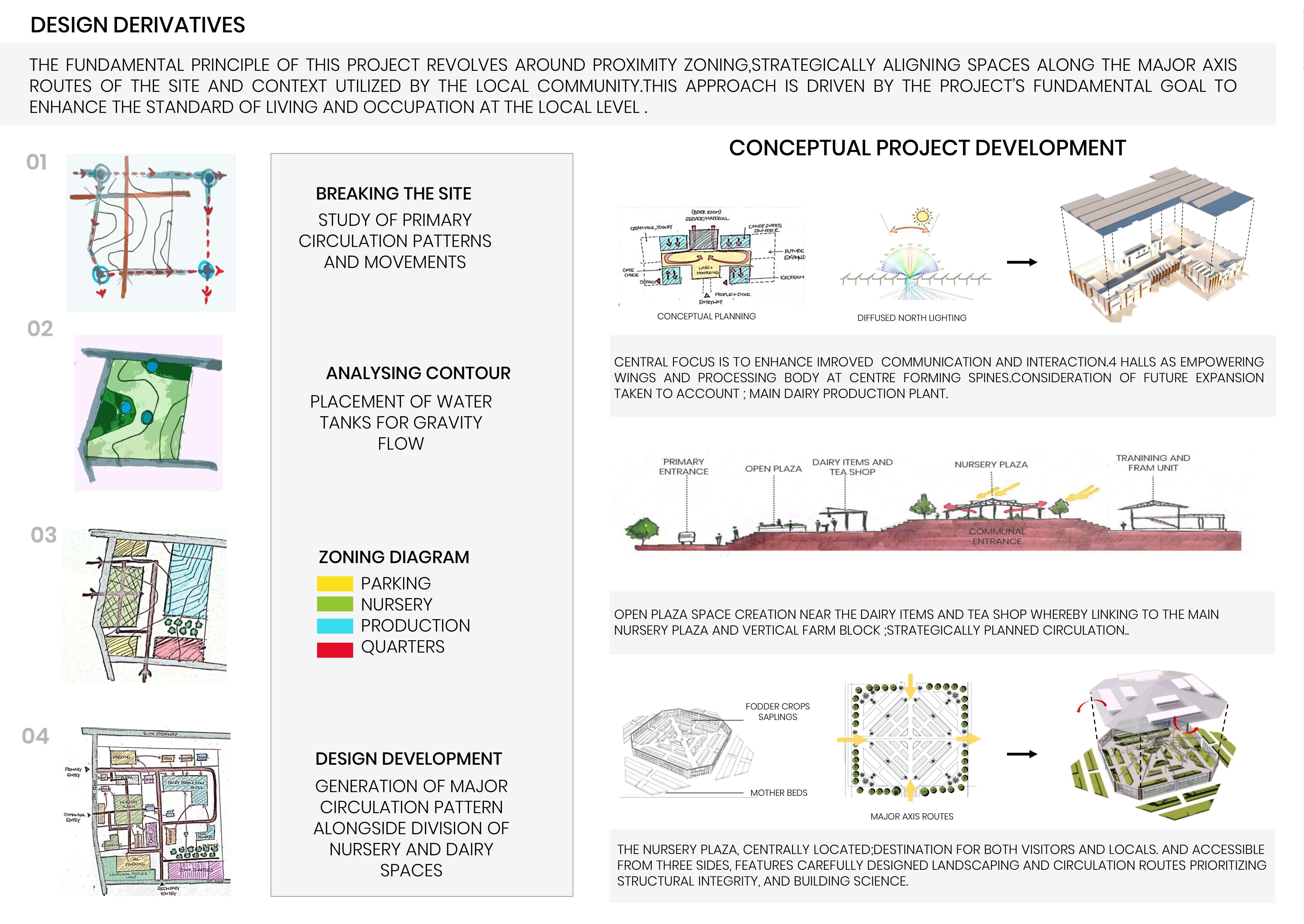 Undergraduate Architecture Portfolio by Kushal Adhikari - Issuu