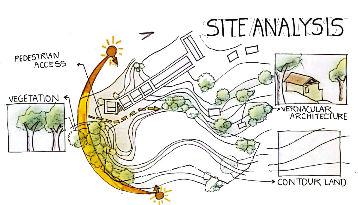 architecture portfolio by Sneha Maskey by sneha_maskey - Issuu