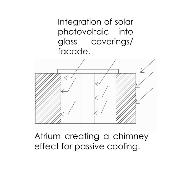 architecture portfolio by Sneha Maskey by sneha_maskey - Issuu
