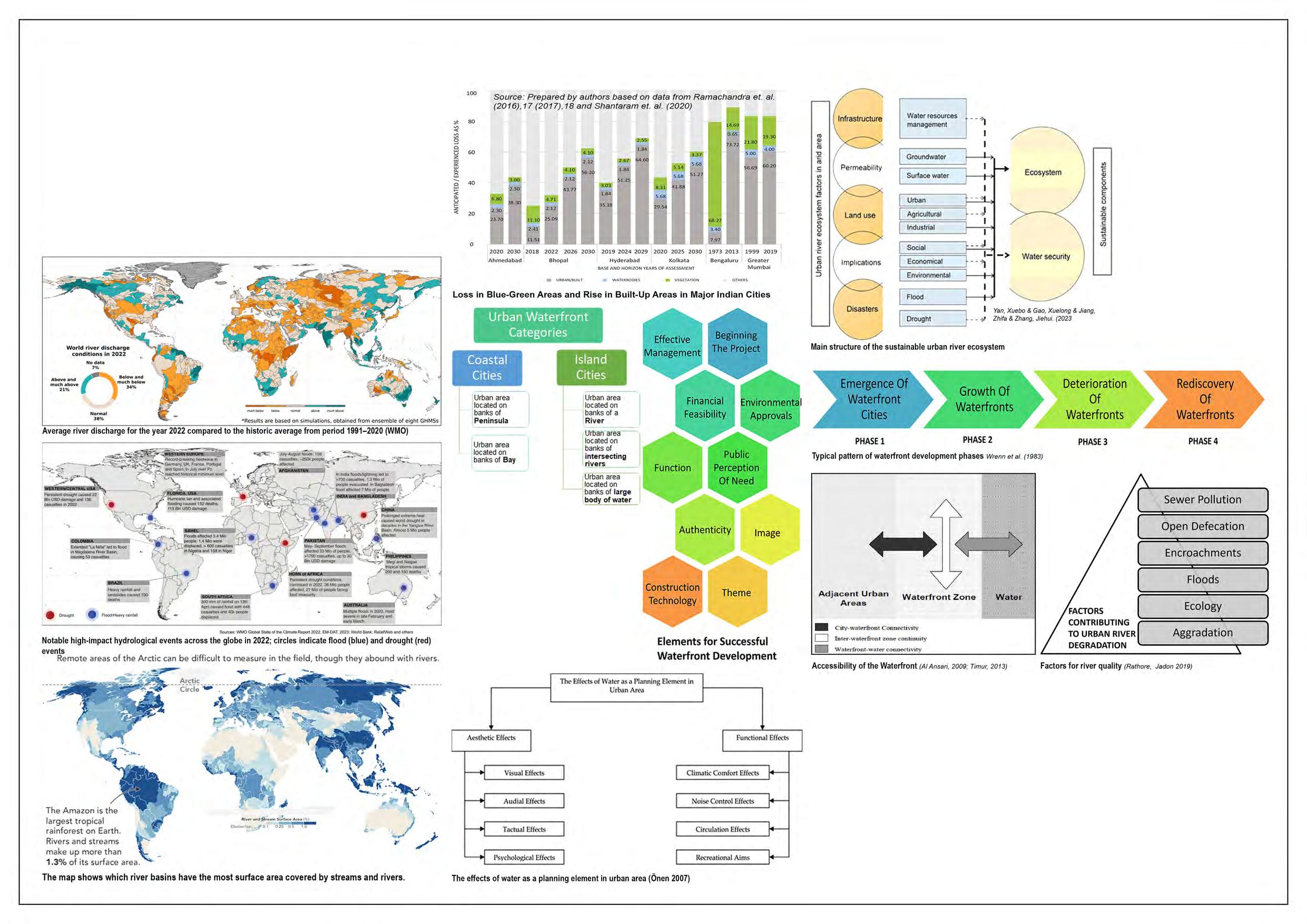 Visual City Report by Manjiri Vinchurne - Issuu