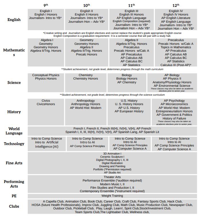 2024-2025 Upper School Course Catalogue by Davidson Day School - Issuu