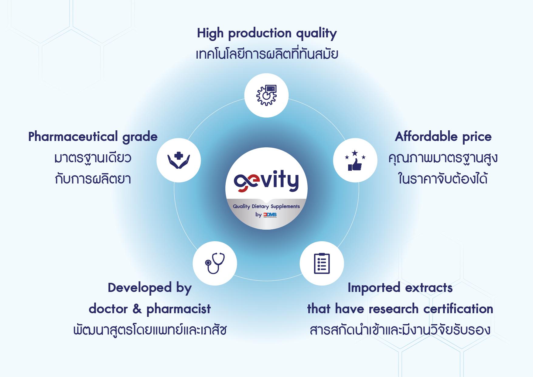 Gevity Catalogue by Gevity - Issuu