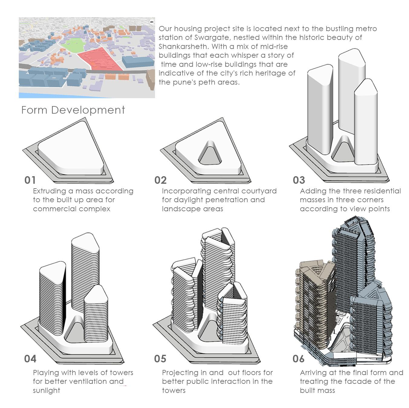 Bhumika Shinde Undergraduate Portfolio by Bhumika Shinde - Issuu
