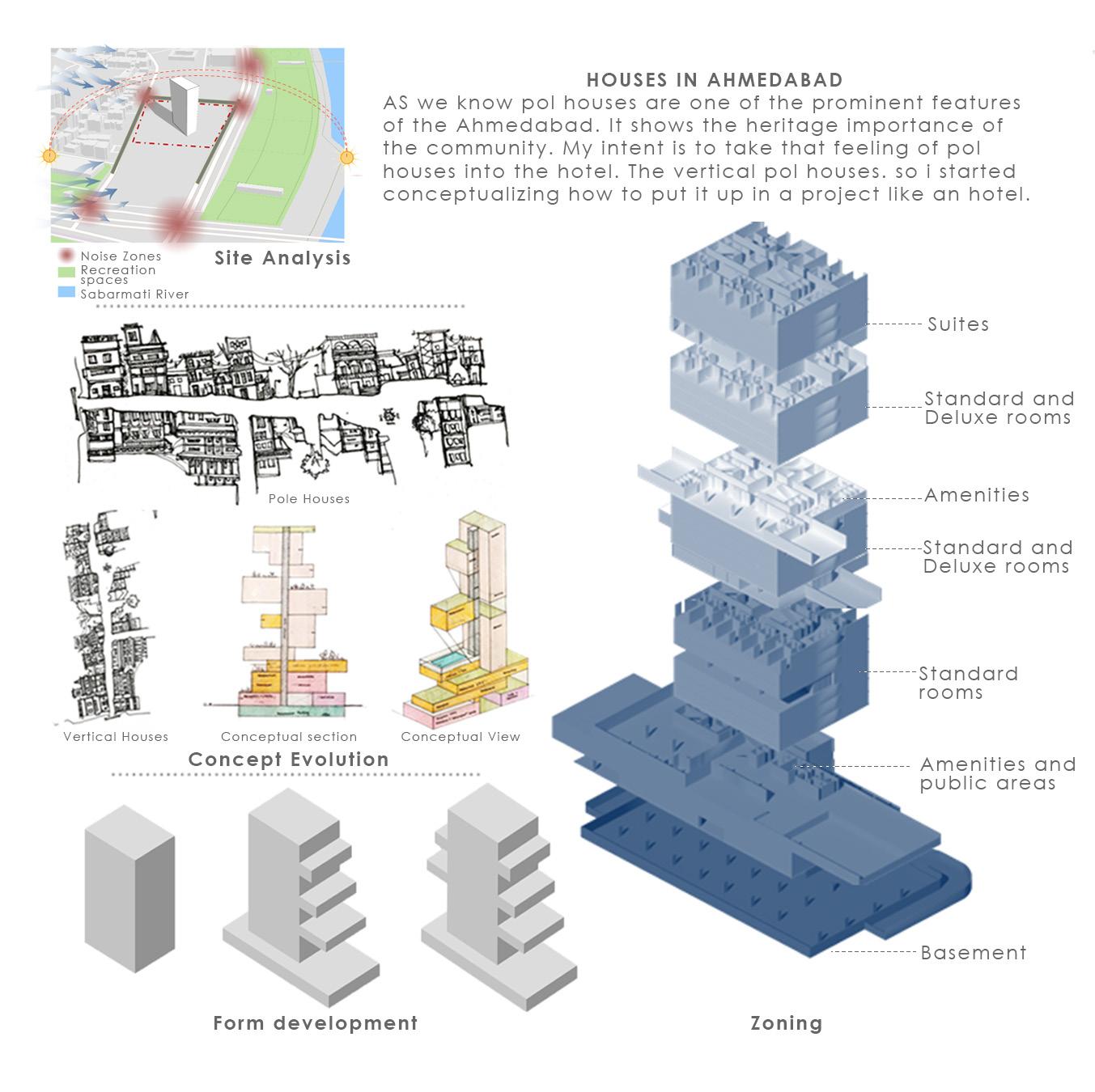 Bhumika Shinde Undergraduate Portfolio by Bhumika Shinde - Issuu