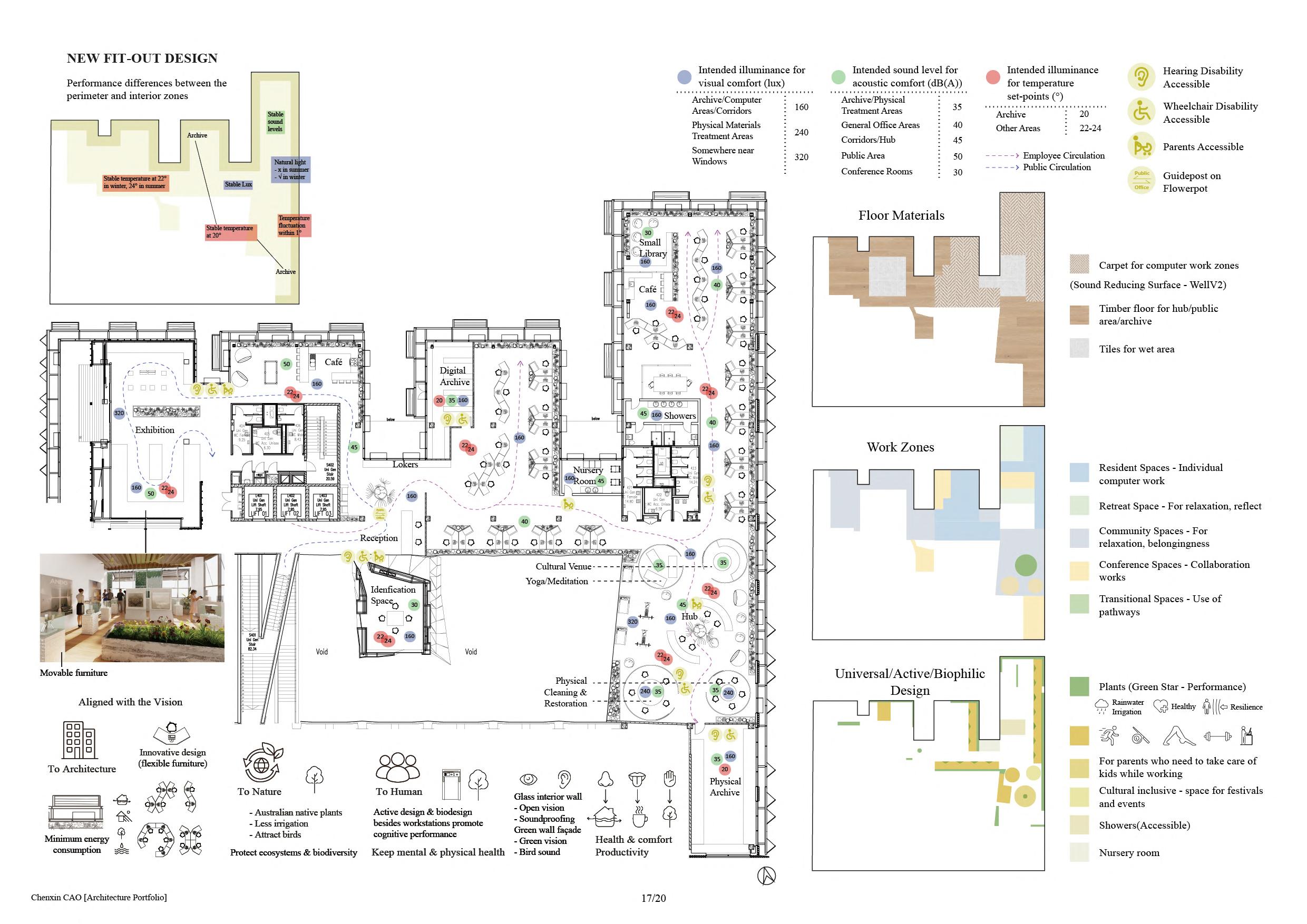 Chenxin(carol) CAO [Architecture Portfolio] by CX CAO(CAROL) - Issuu