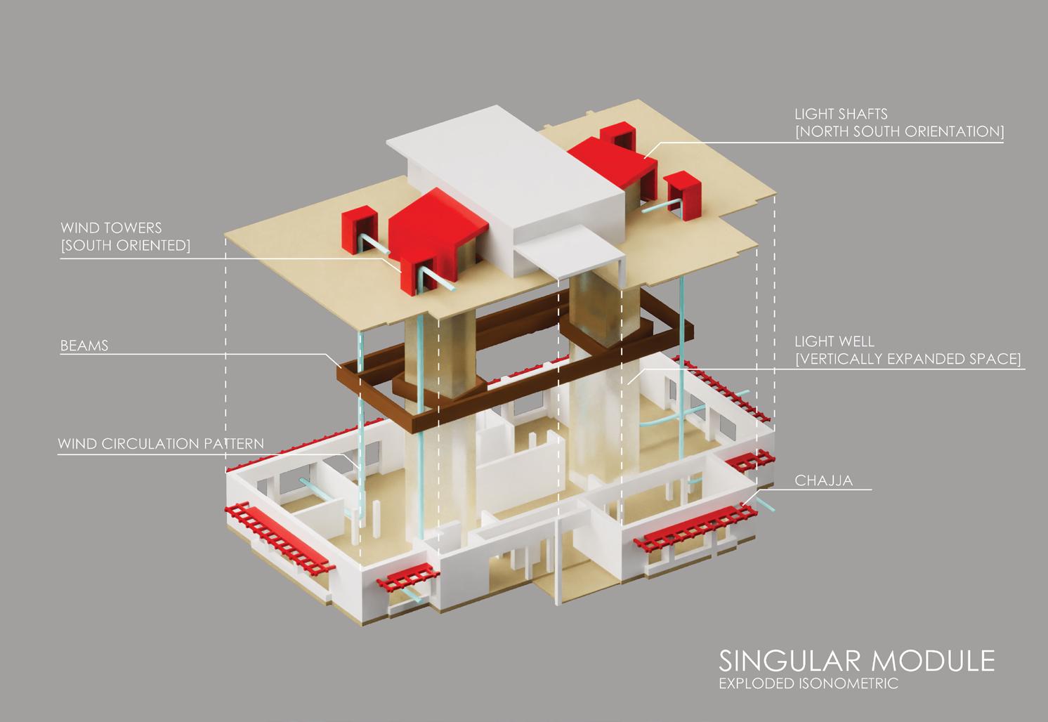 Khush Dave, Architecture Undergraduate Portfolio, Anant National ...