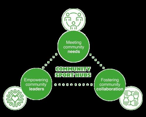 East Ayrshire Sports Council 2024/25 by EASportsCouncil - Issuu