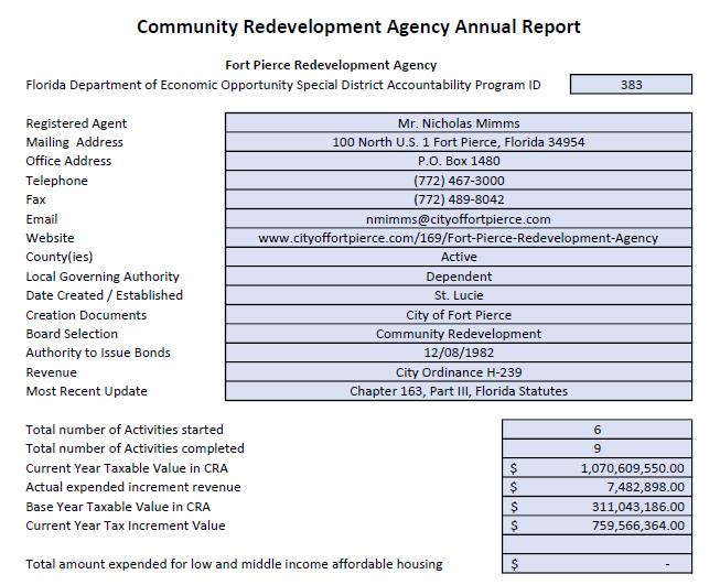 2023 FPRA Annual Report by City of Fort Pierce - Issuu