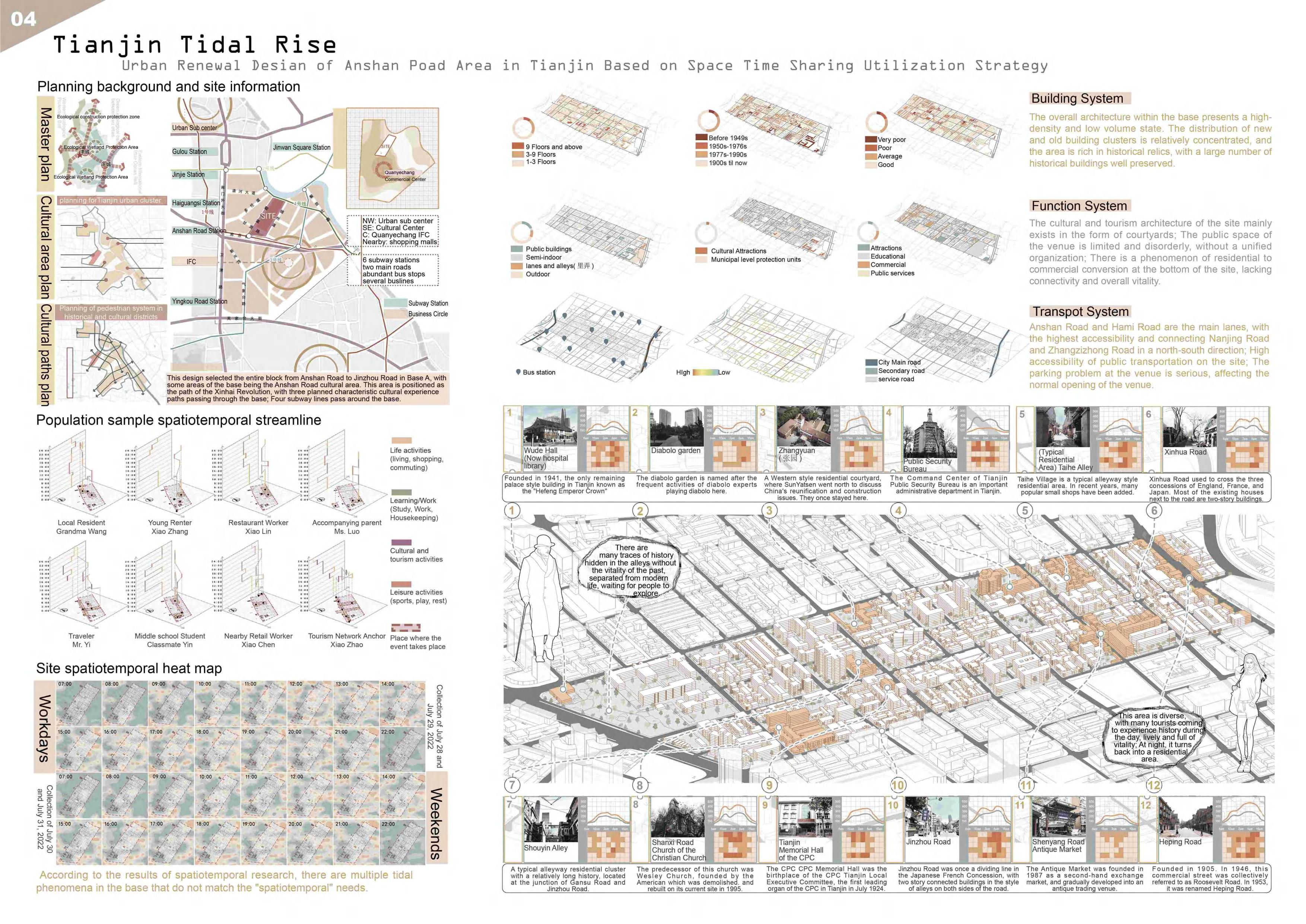 Urban Design Portfolio For NUS\HKU\CUHK by 林圳豪 - Issuu
