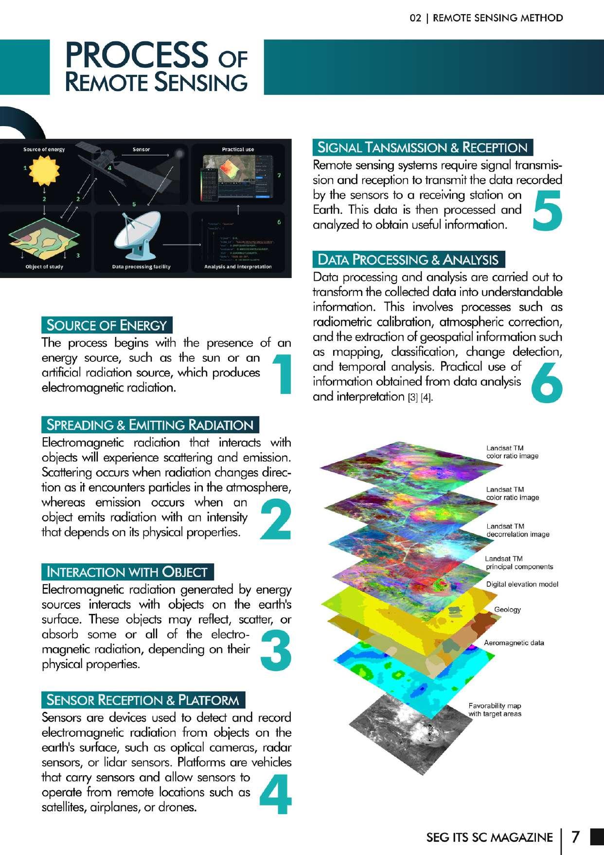 SEG ITS SC Magazine: TERRA-REVELA by SEG ITS SC 2023 - Issuu