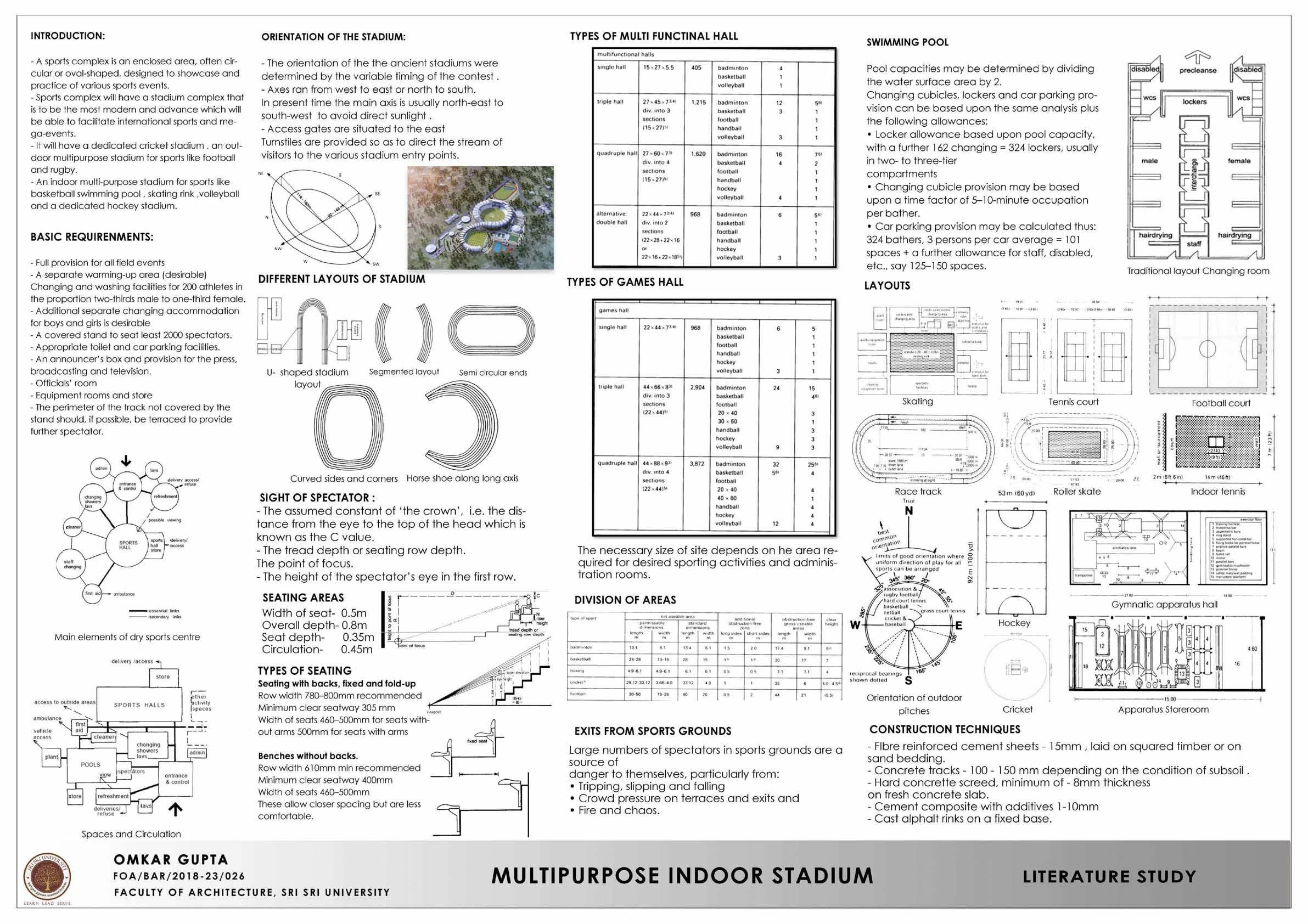 OMKAR GUPTA ARCHITECTURAL PORTFOLIO by Omkar Gupta - Issuu OMKAR GUPTA ARCHITECTURAL PORTFOLIO by Omkar Gupta - Issuu