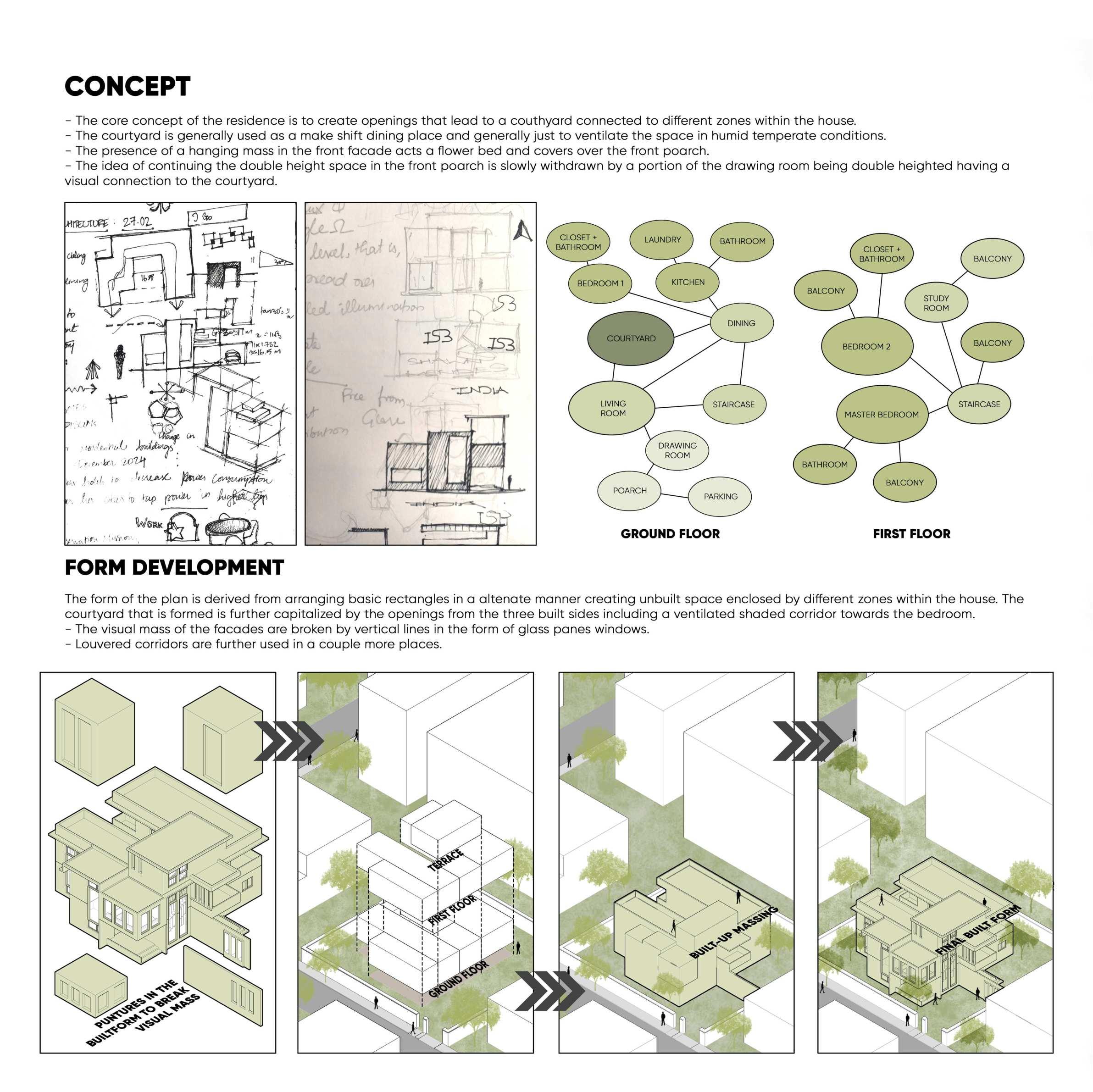 Shashang S J | Architectural Portfolio | 2024 | School of planning and ...