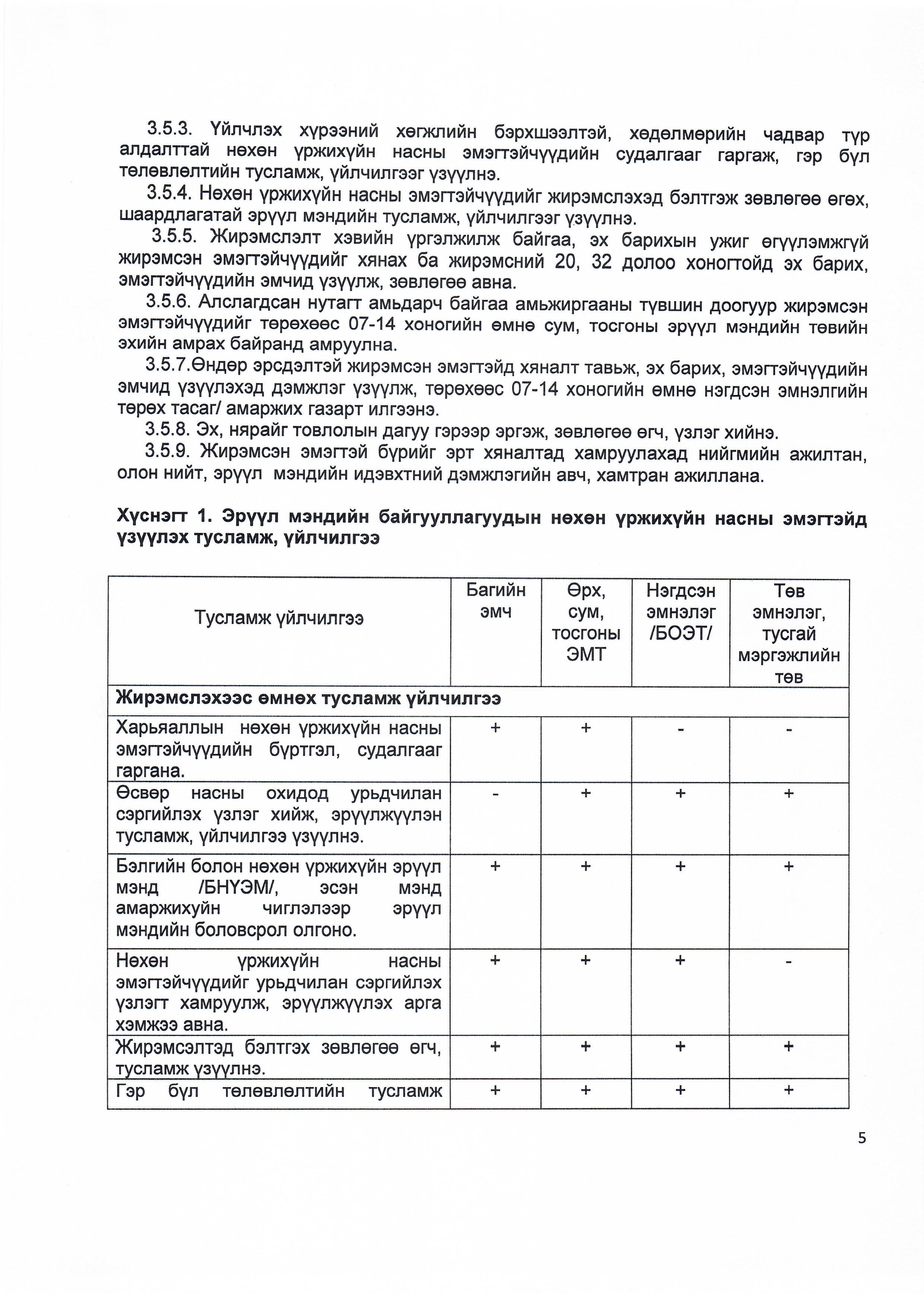 Жирэмслэлт төрөх төрсний дараах тусламж үйлчилгээ ЭМС н А 318