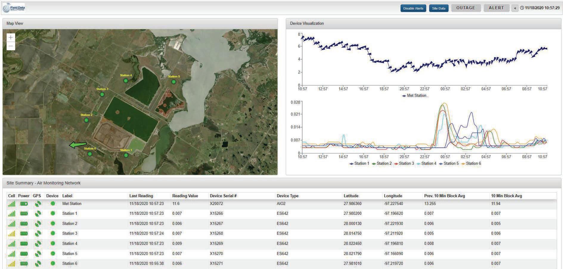 Perimeter Air Monitoring for New Jersey by Field Environmental ...