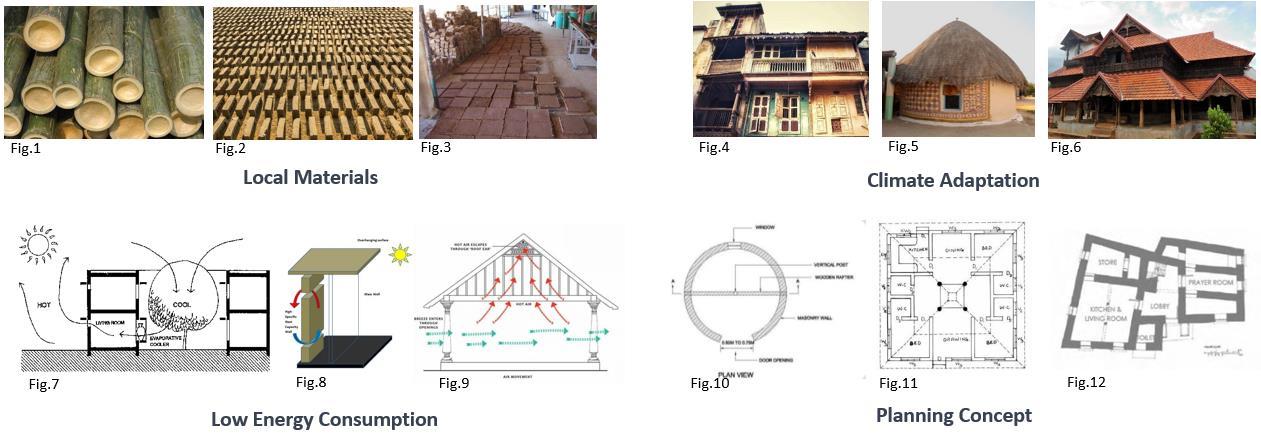Dissertation: Indian vernacular architecture by Garvita_Jatale - Issuu
