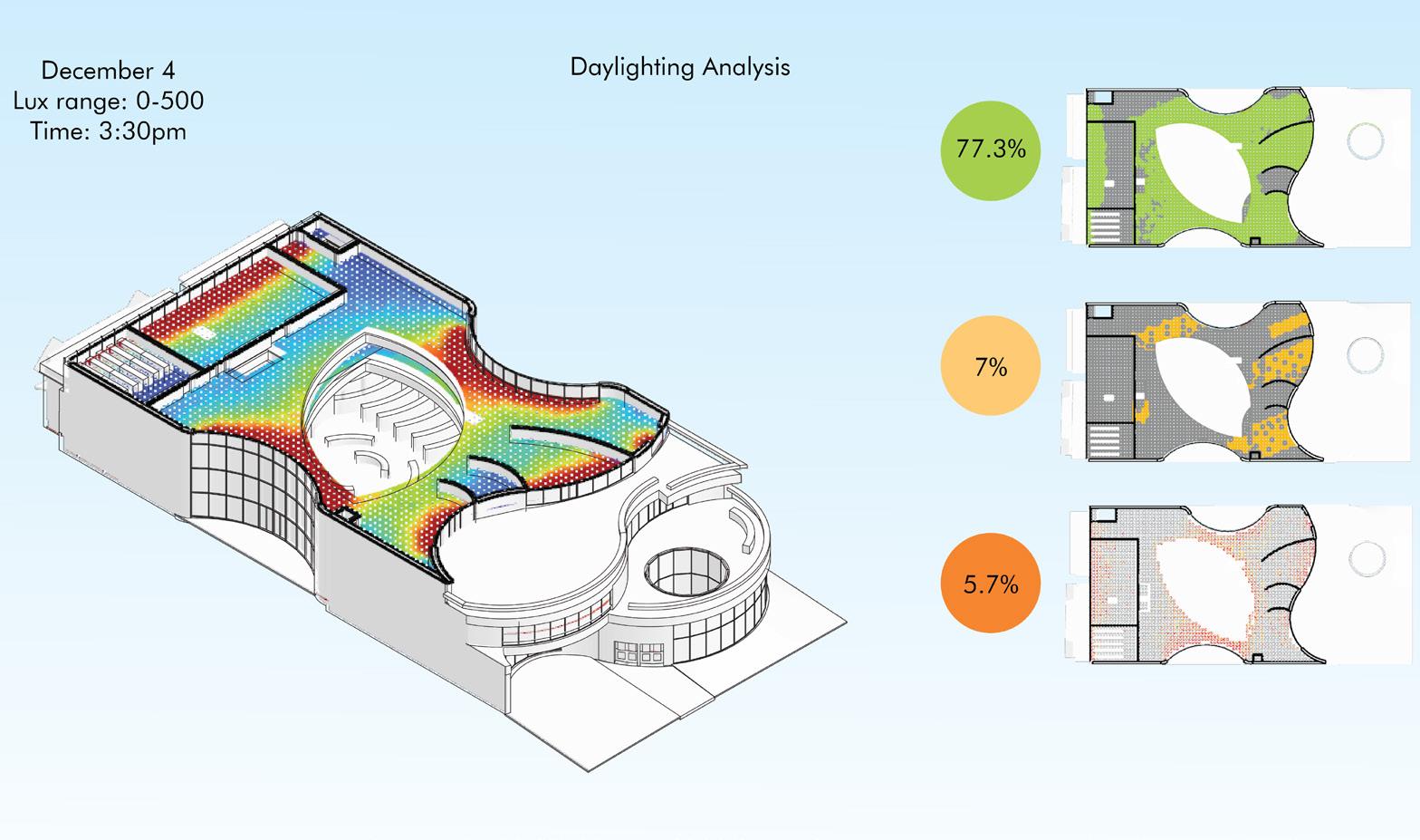 Ashlee Drawdy Architecture Portfolio by Ashlee Drawdy - Issuu