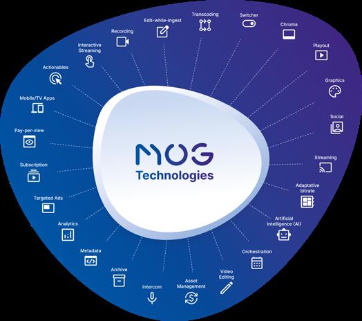 MOG Products Catalog 2024 by MOG Technologies - Issuu