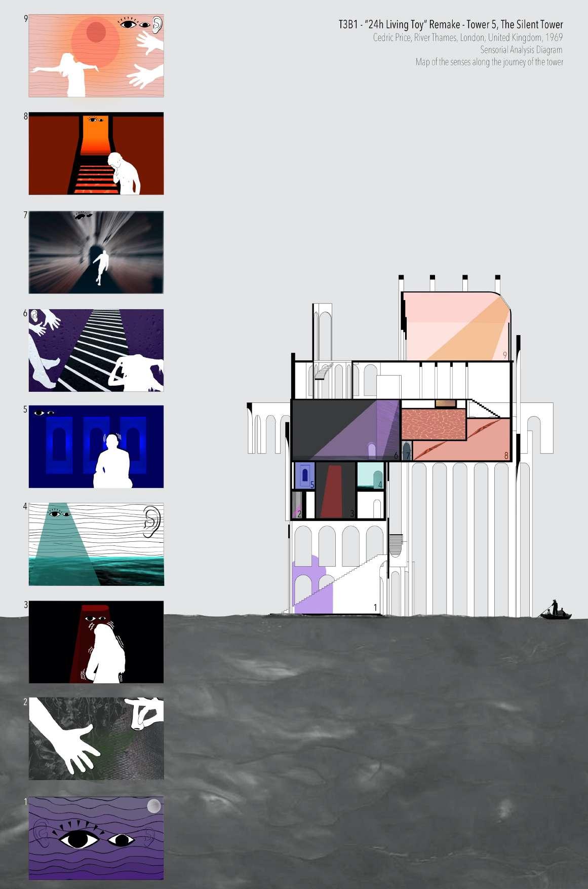 Portfolio by Sara Layoun - Issuu