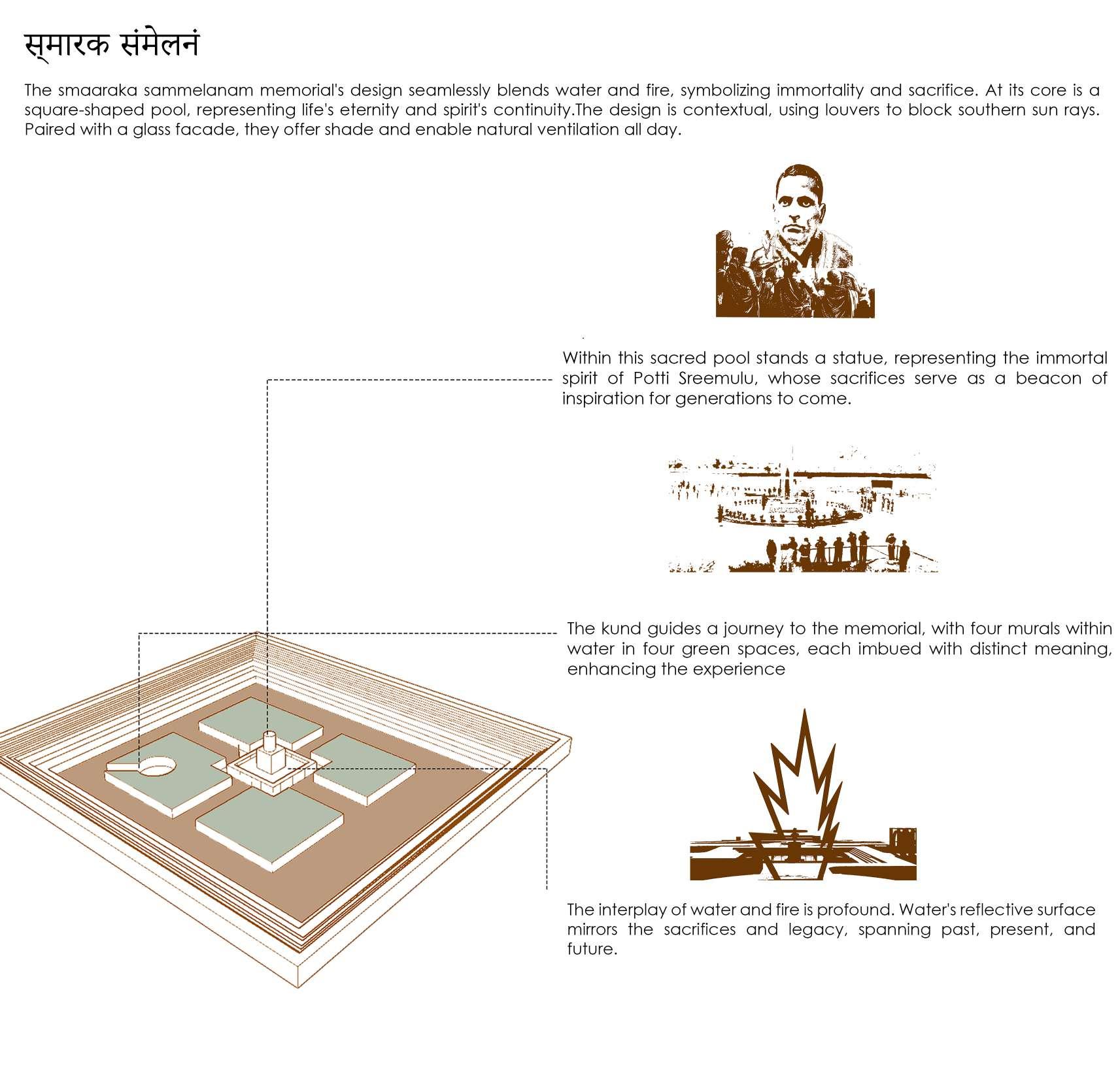 Akshara Deshpande | Undergraduate Architectural Portfolio | SPA ...