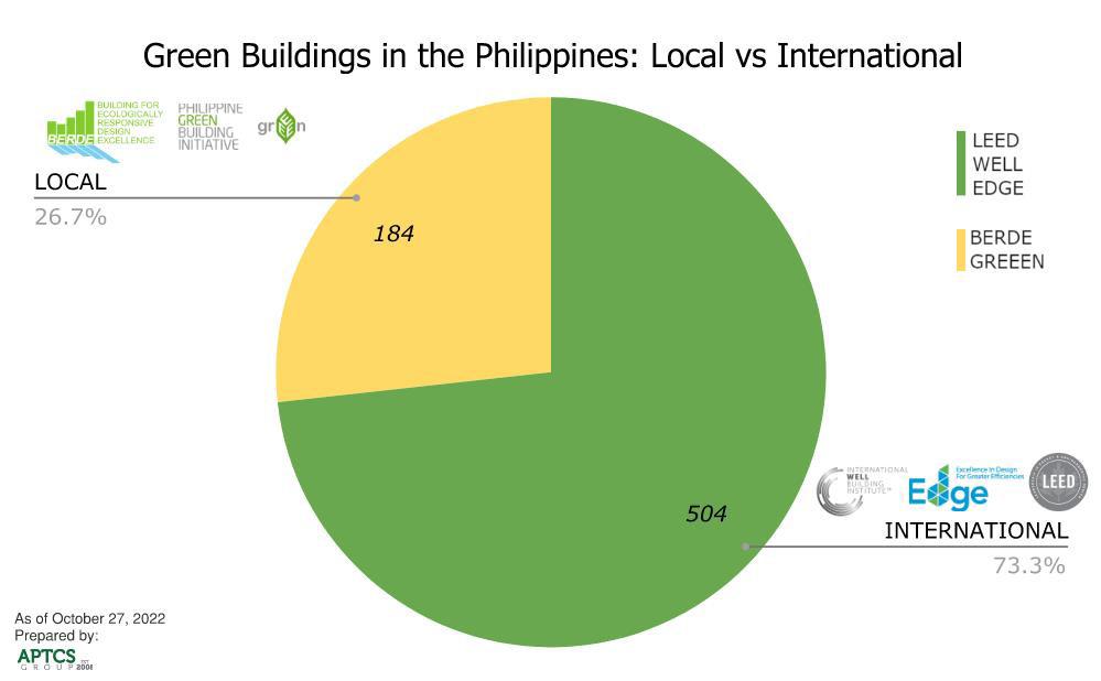 ARQUITEKTURA Issue 02 by UNITED ARCHITECTS OF THE PHILIPPINES - Issuu
