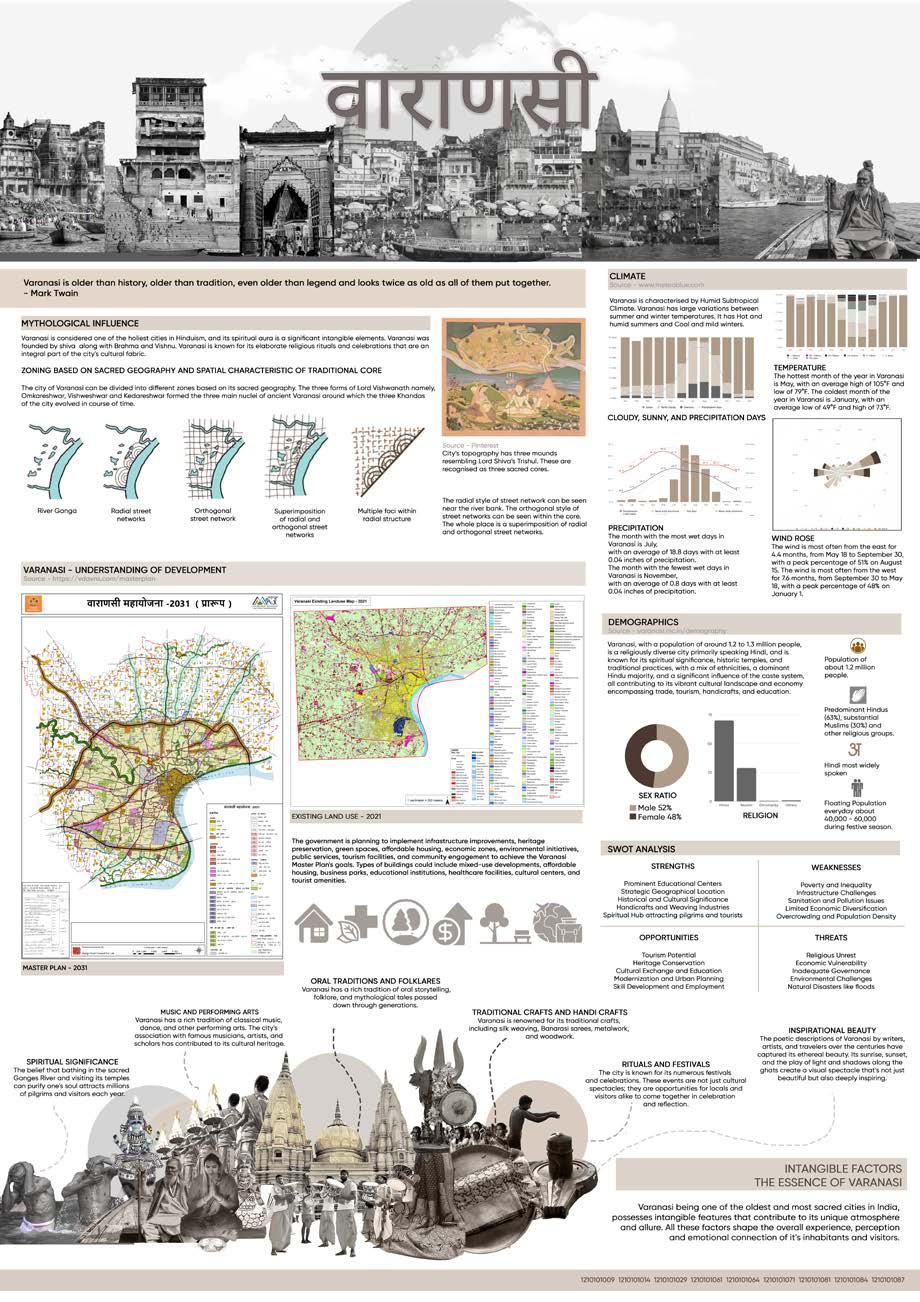 RAKESH CHANDRA | ARCHITECTURE PORTFOLIO by Rakesh Chandra - Issuu