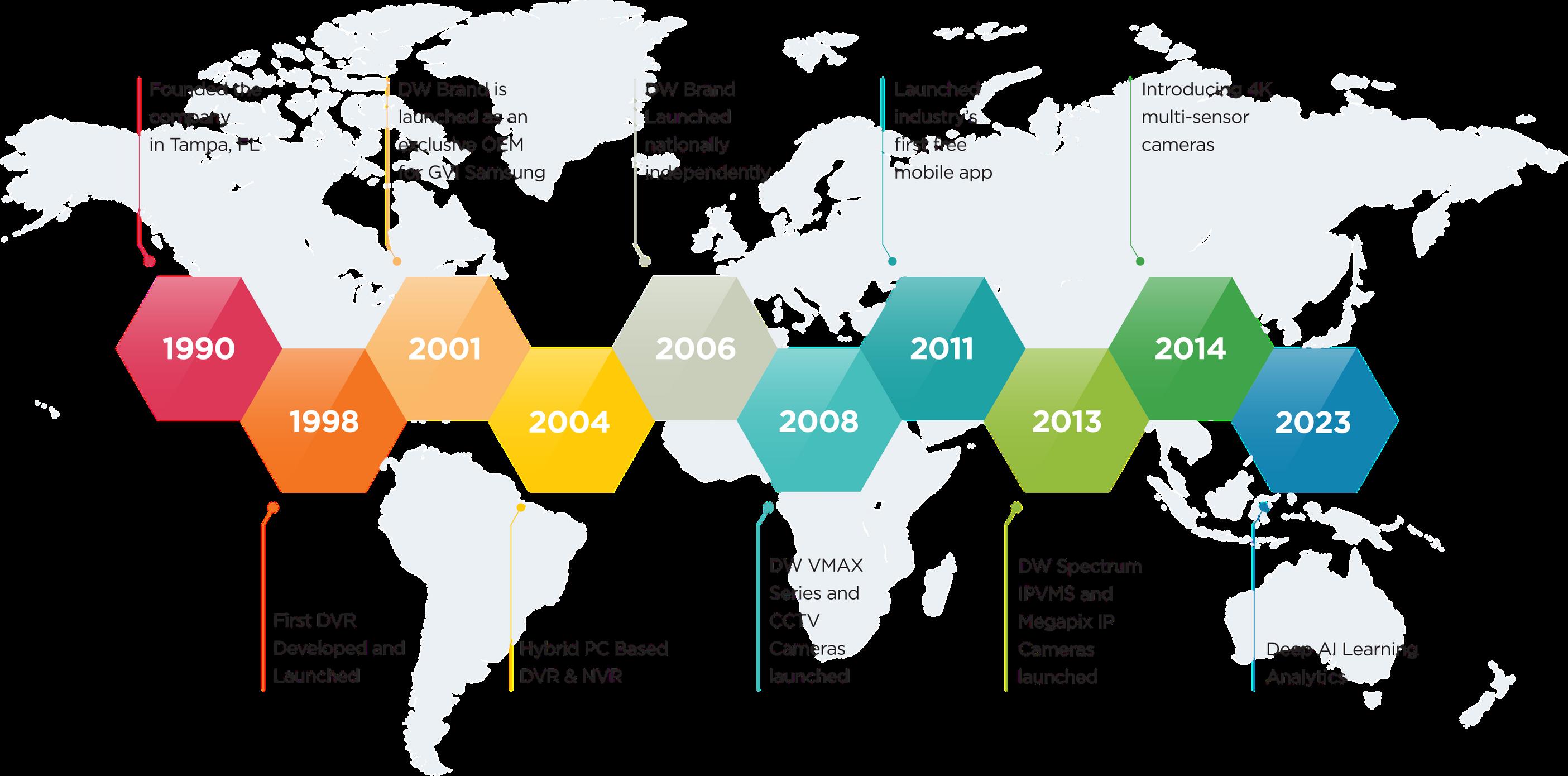 SESP Cheatsheet by Roy Nilsen - Issuu