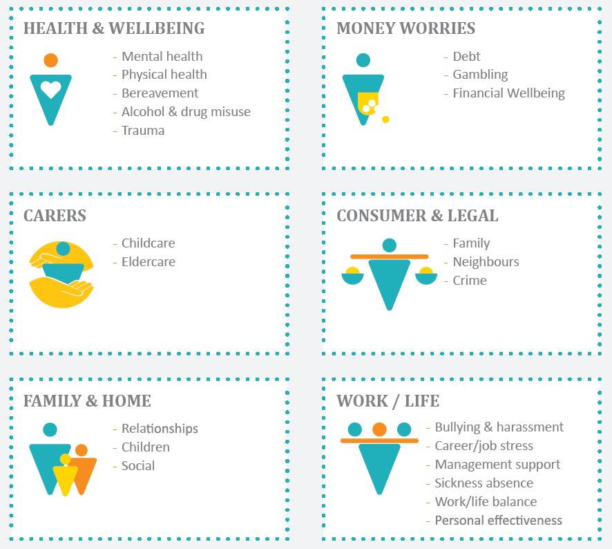 Health & Wellbeing Brochure by The Shrewsbury and Telford Hospital NHS ...