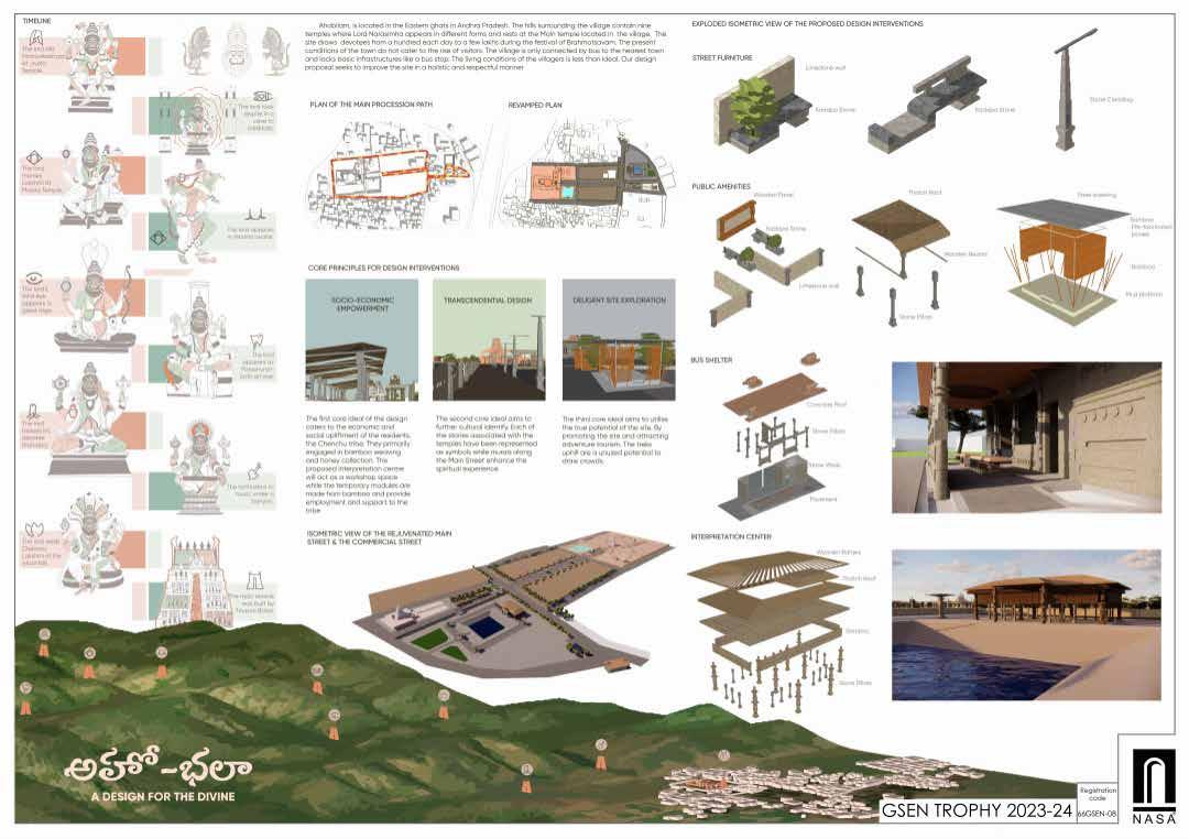 Pratik Choudhury - Architecture Portfolio Internship by PRATIK CHOUDHURY - Issuu