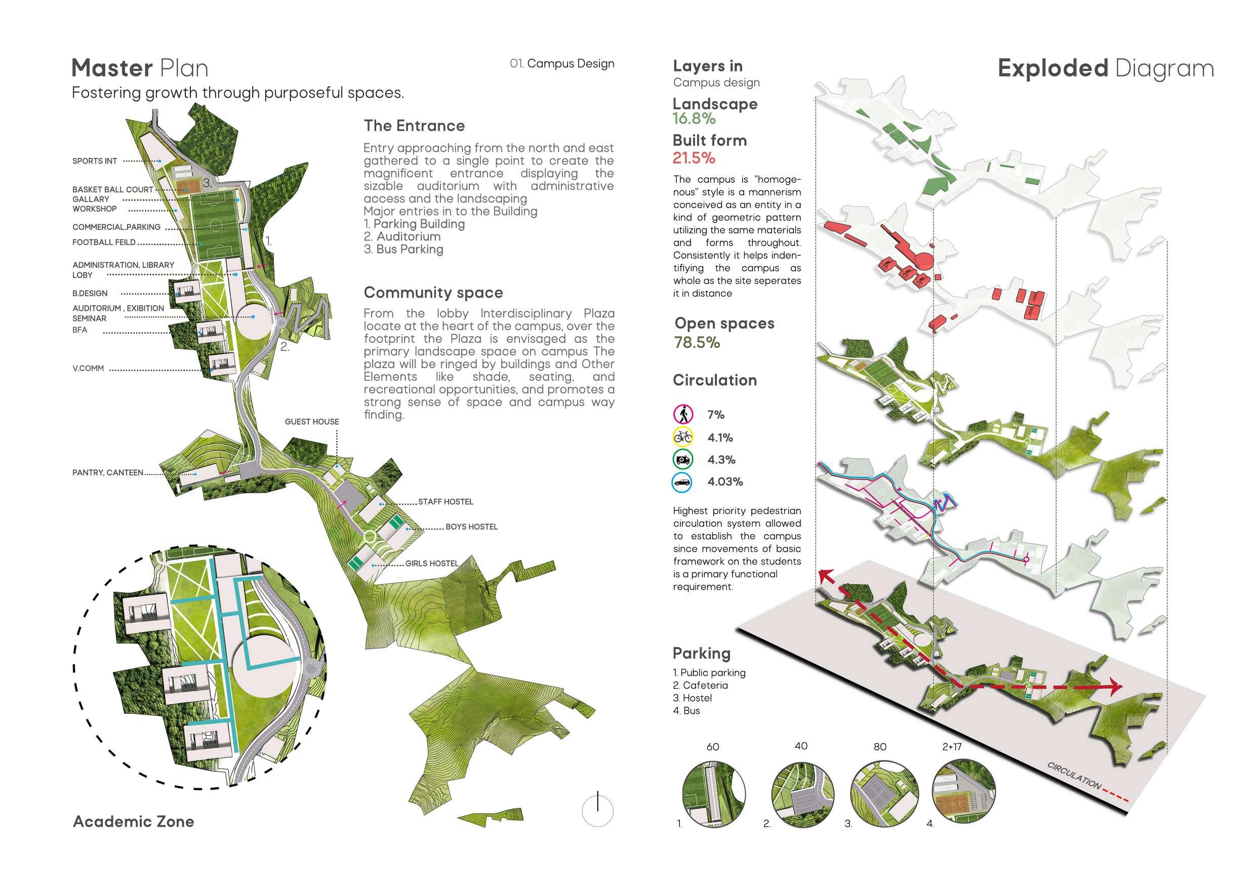 Urban design Portfolio by Megha Venu - Issuu