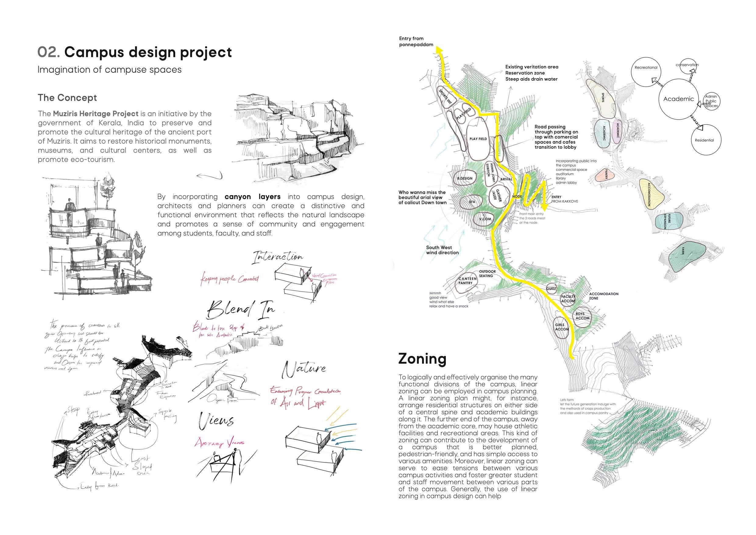 Urban design Portfolio by Megha Venu - Issuu