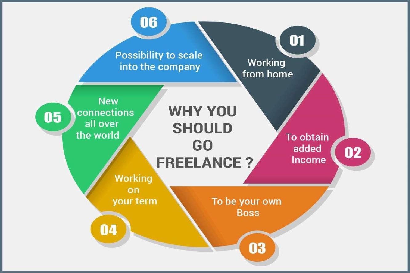 Your Ultimate Freelancing Hub for Top Talent and Projects. by Yash ...