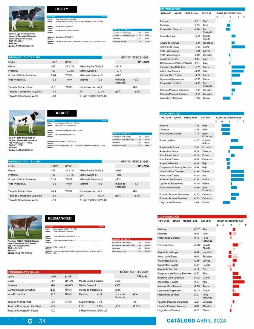Catálogo Genesis Genetics Abril 2024 by GenesisGenetic - Issuu