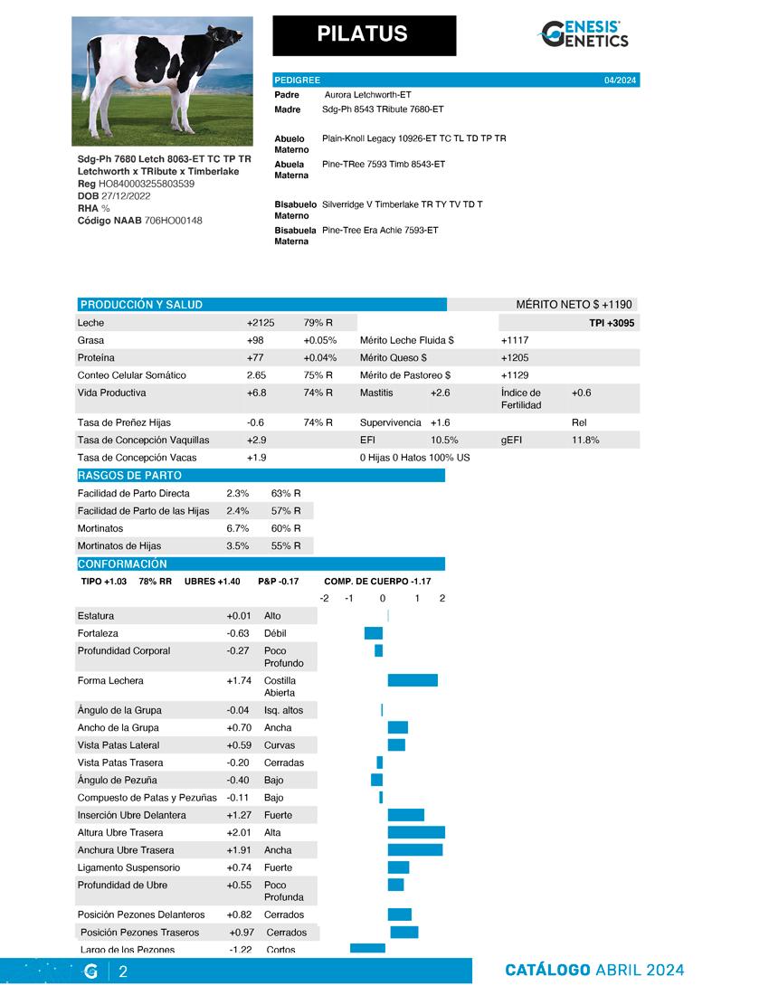 Catálogo Genesis Genetics Abril 2024 by GenesisGenetic - Issuu