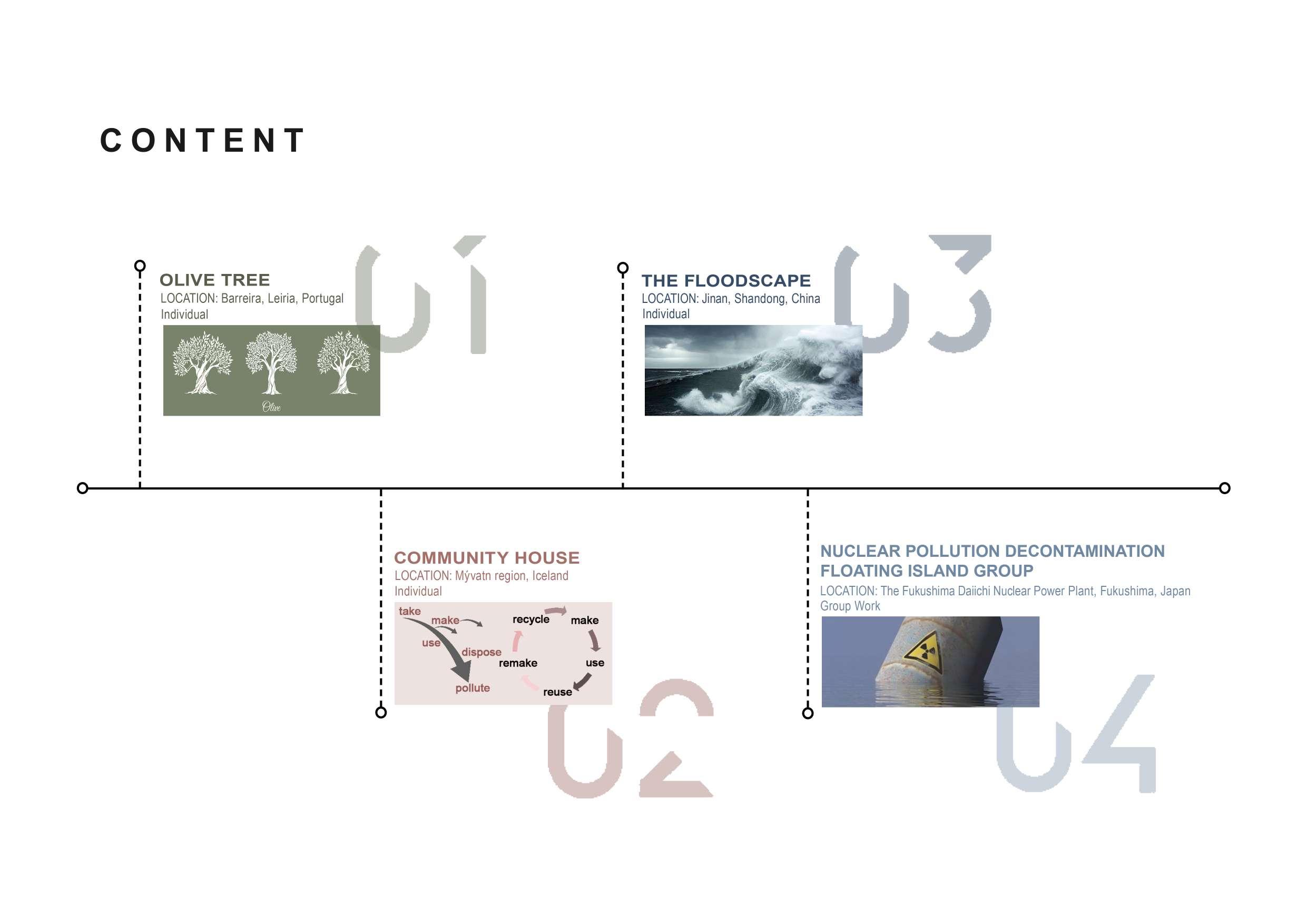 Portfolio for UCL Landscape Architecture-Yuting Wang by lomapleve - Issuu