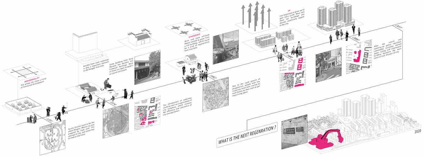 MArch Urban Design by tianweiCAI - Issuu